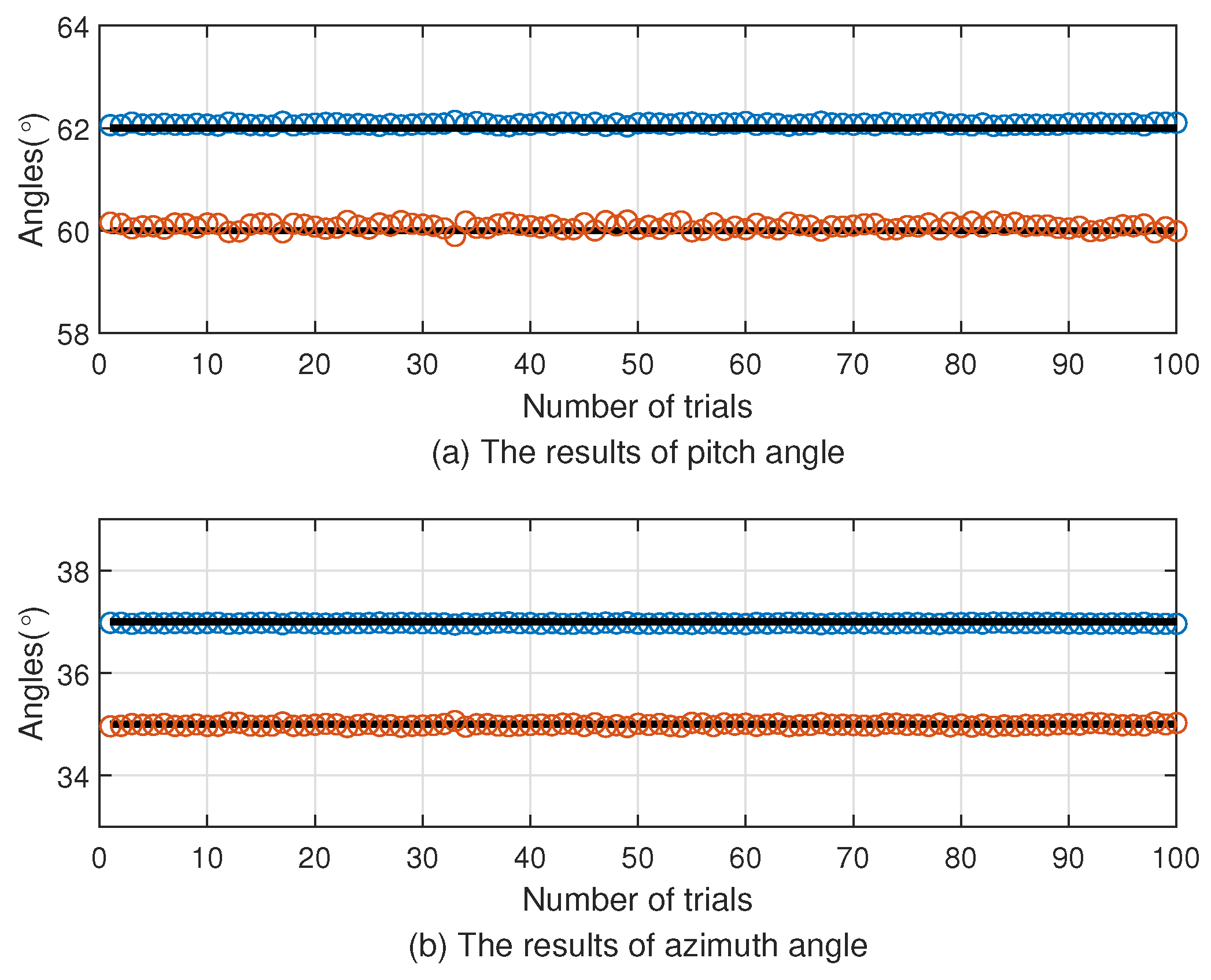 2D DOA and Polarization Estimation Using Parallel Synthetic Coprime Array of Non-Collocated EMVSs