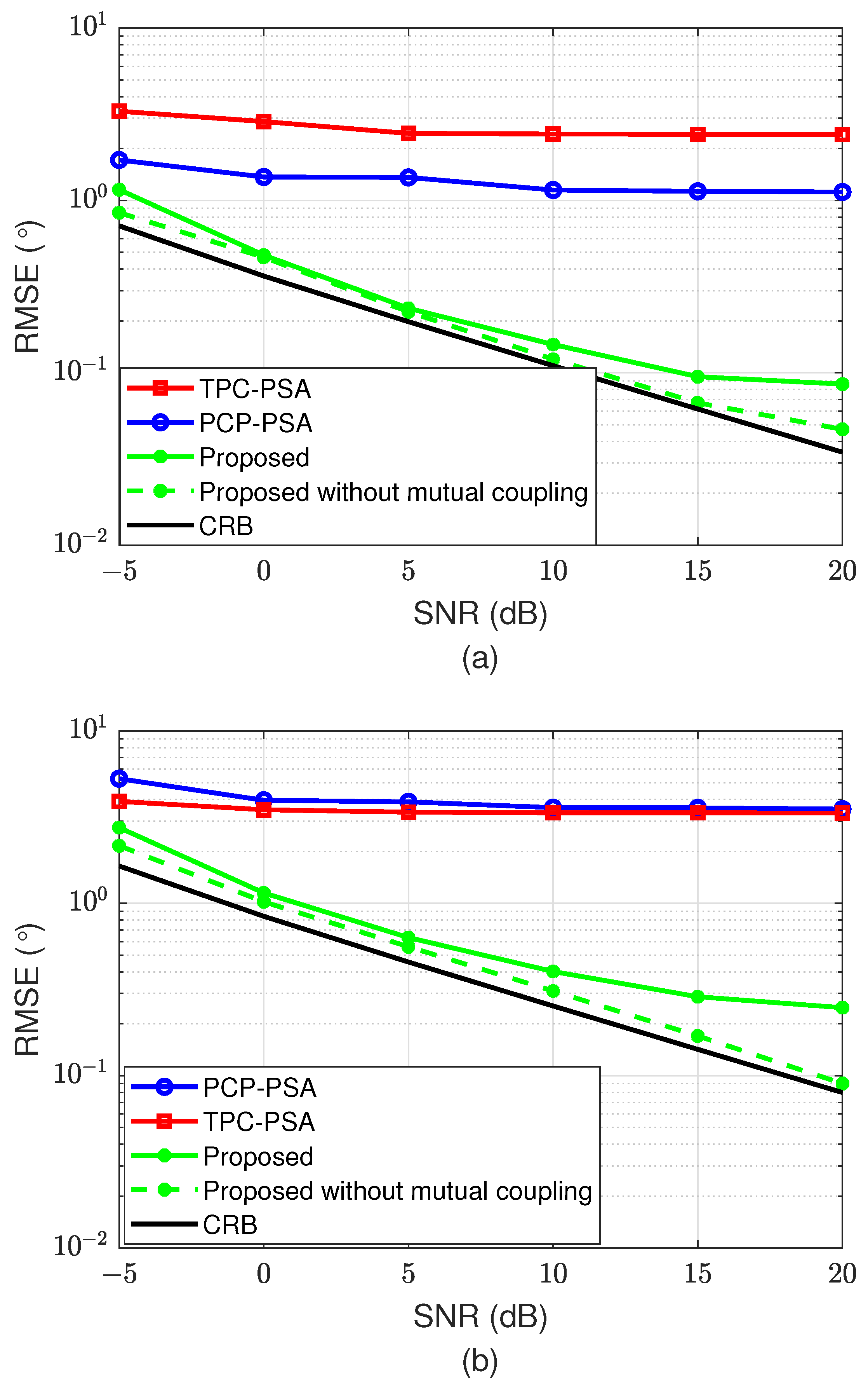 2d Doa And Polarization Estimation Using Parallel Synthetic Coprime Array Of Non Collocated Emvss