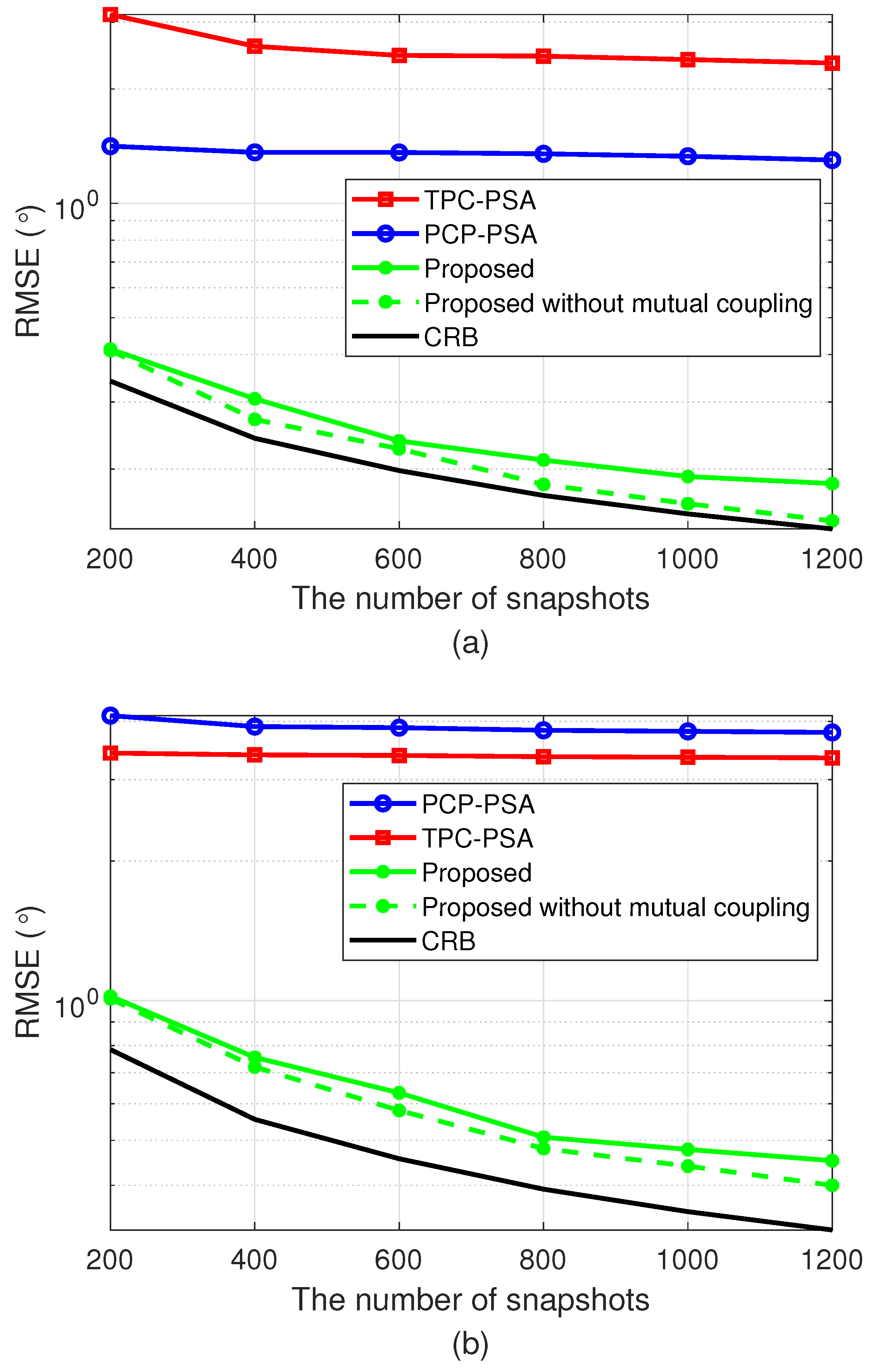 2D DOA and Polarization Estimation Using Parallel Synthetic Coprime Array of Non-Collocated EMVSs