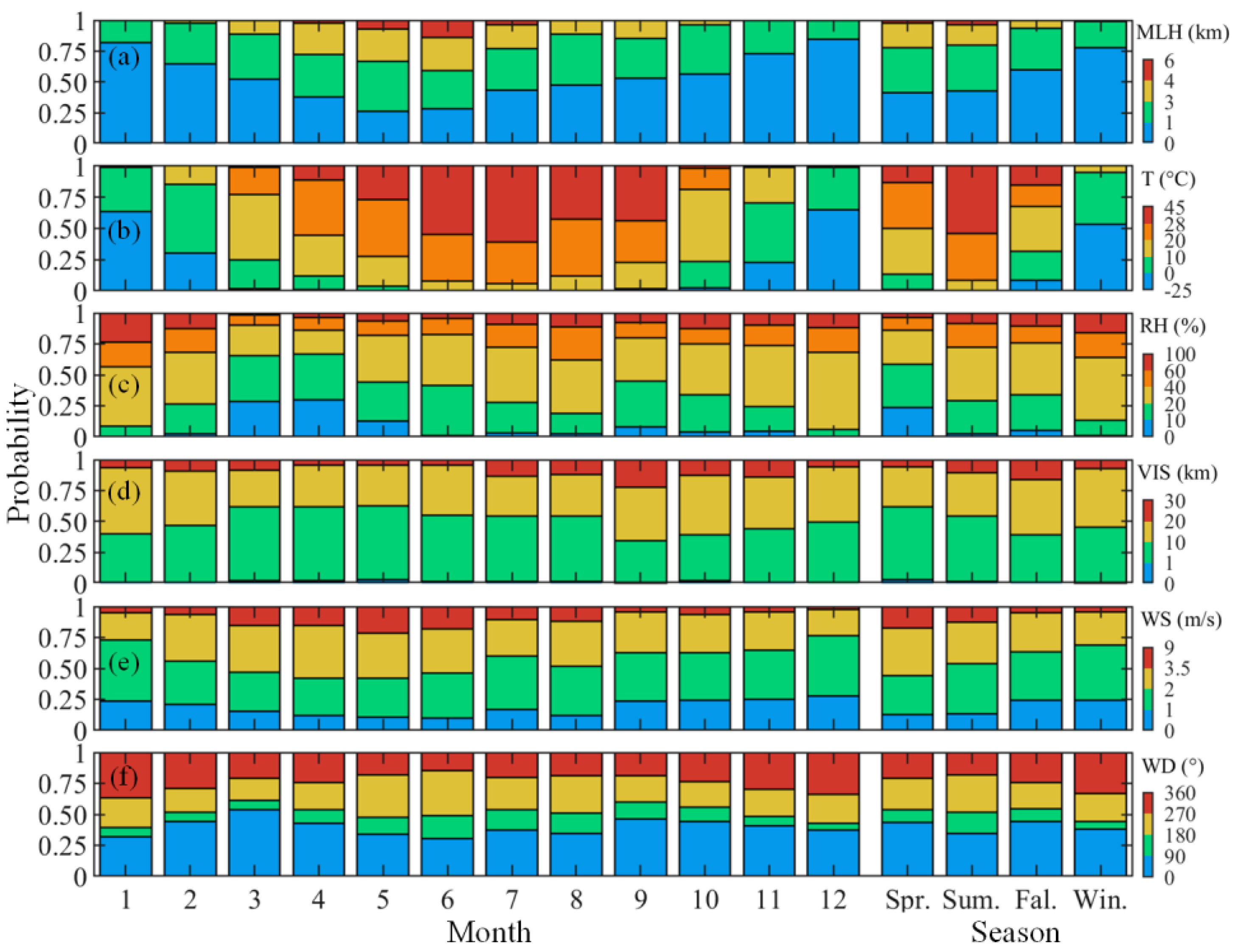 Study on Daytime Atmospheric Mixing Layer Height Based on 2-Year ...