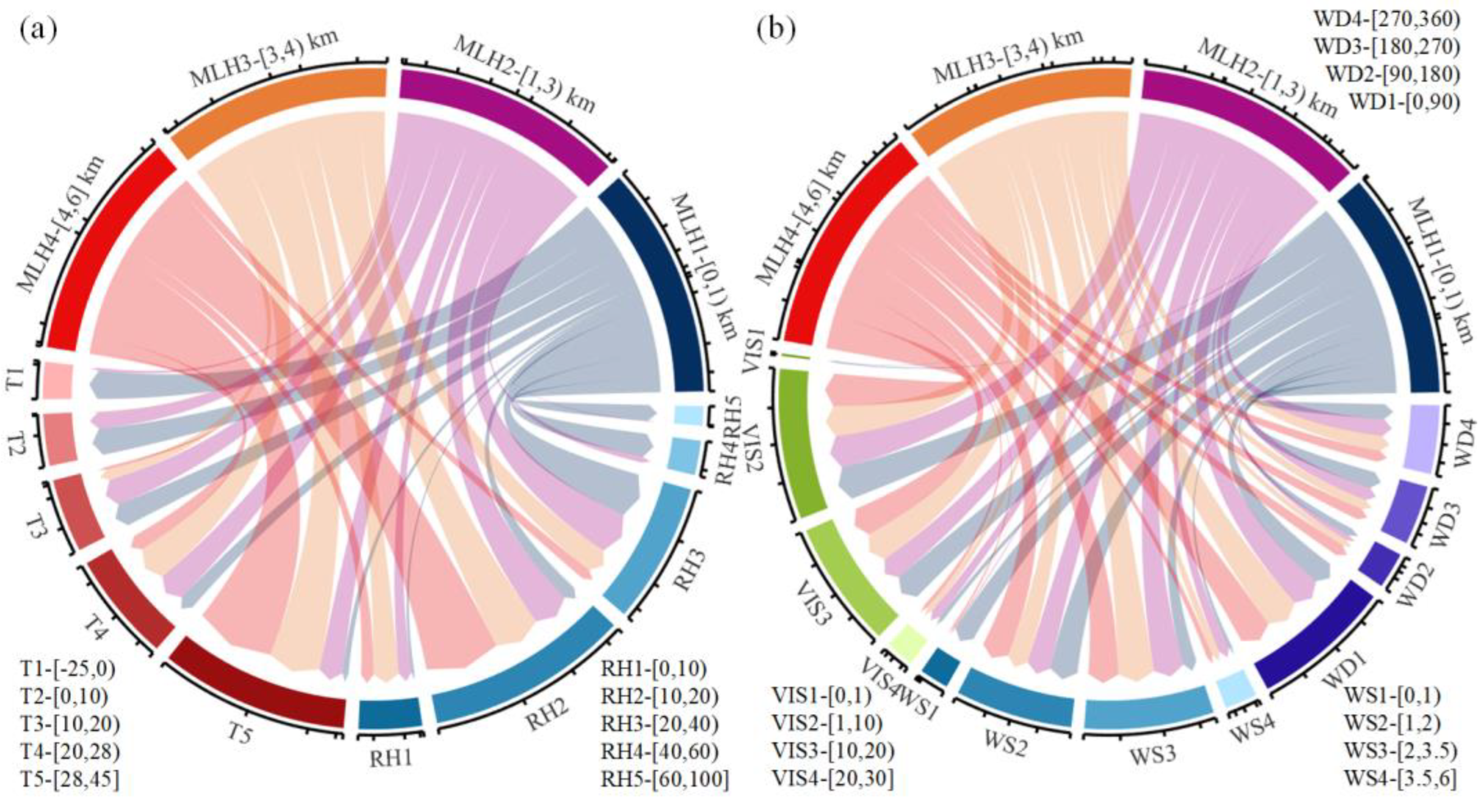 Study on Daytime Atmospheric Mixing Layer Height Based on 2-Year ...