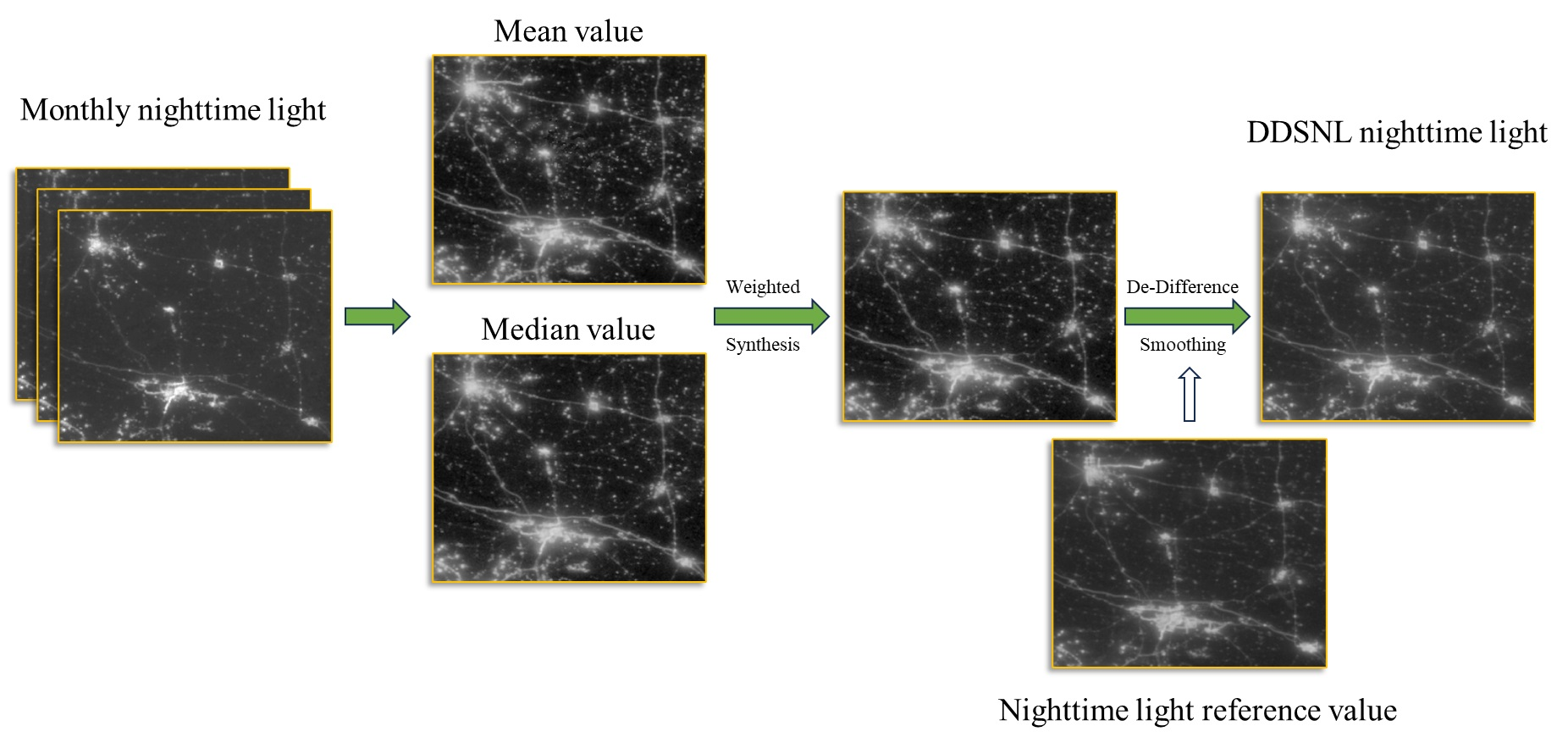 Production of Annual Nighttime Light Based on De-Difference Smoothing ...