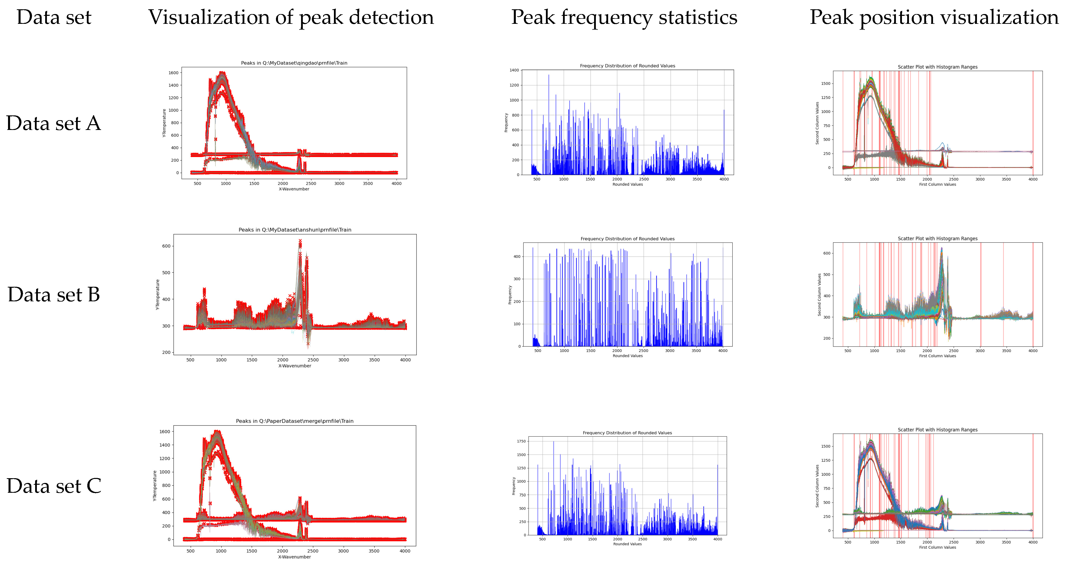 Remote Sensing Free Full Text Continuous Wavelet Transform Peak