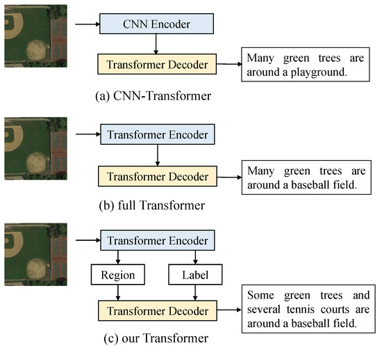 A Patch-Level Region-Aware Module with a Multi-Label Framework for ...