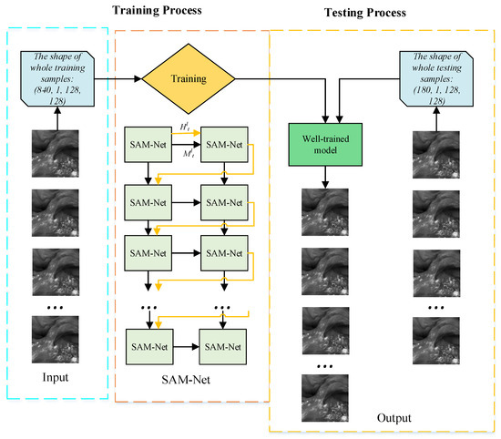 Sam Net Spatio Temporal Sequence Typhoon Cloud Image Prediction Net With Self Attention Memory