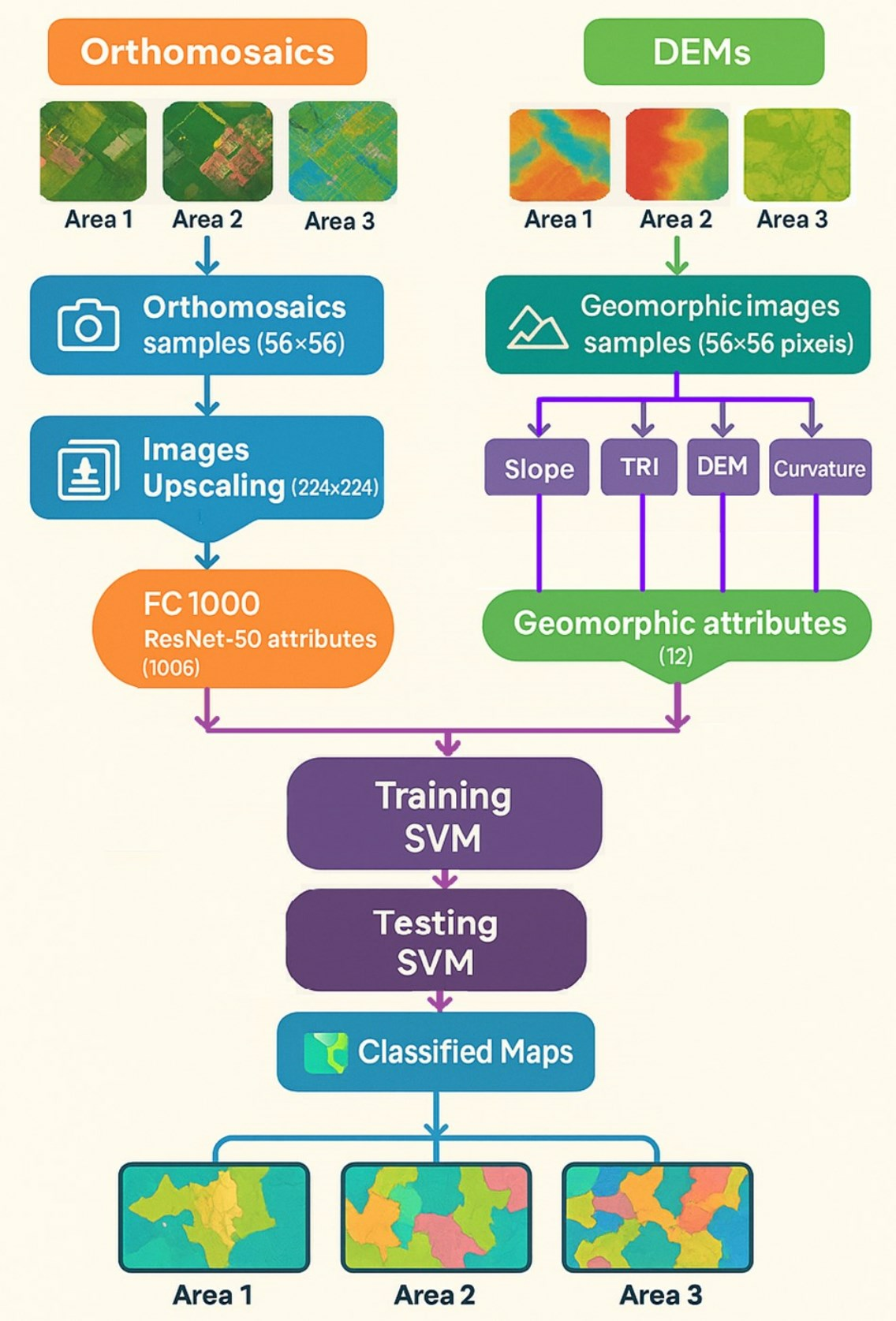 Integration of Convolutional Neural Networks and UAV-Derived DEM for ...