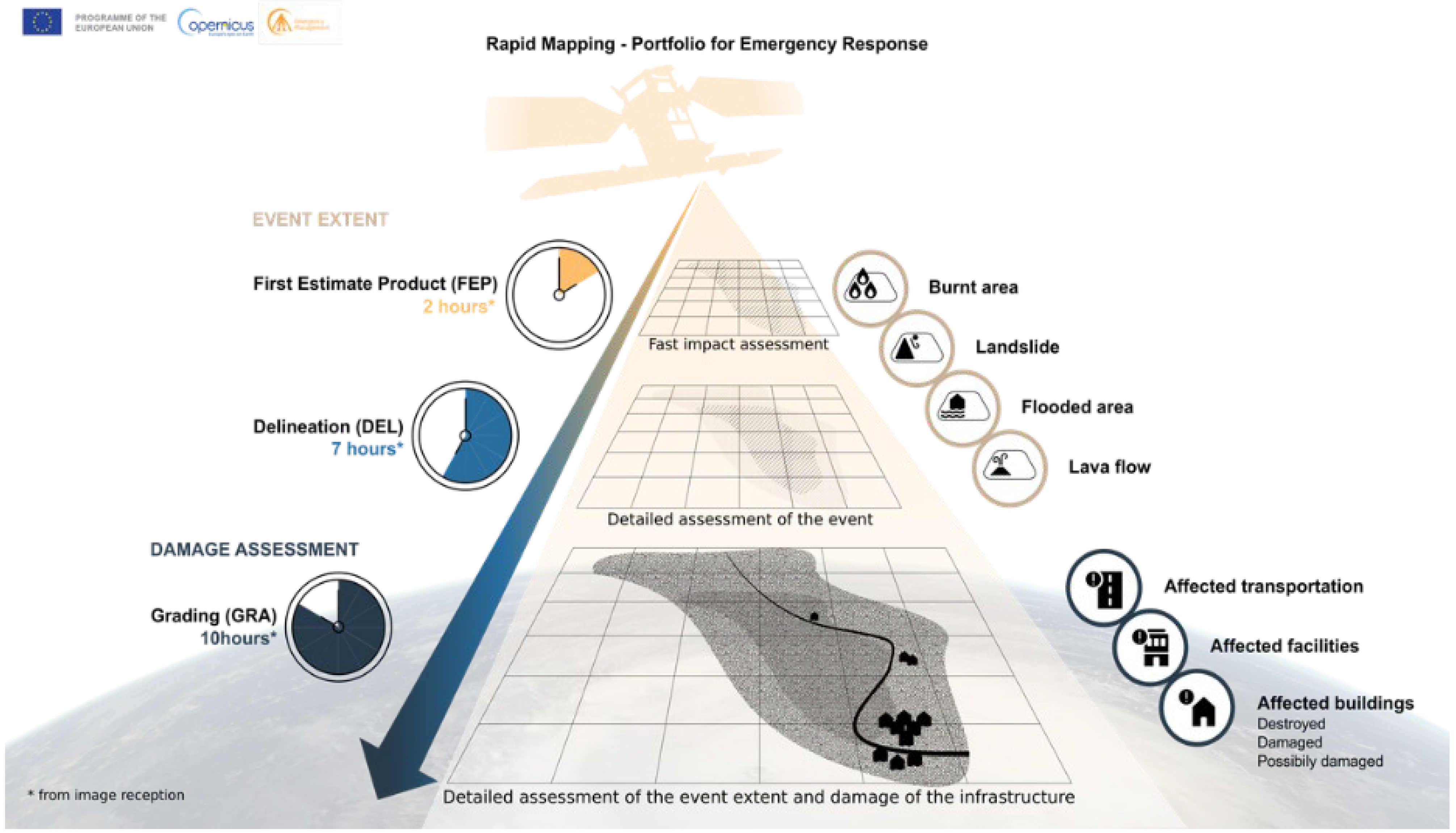 Advancing Flood Detection and Mapping: A Review of Earth Observation ...