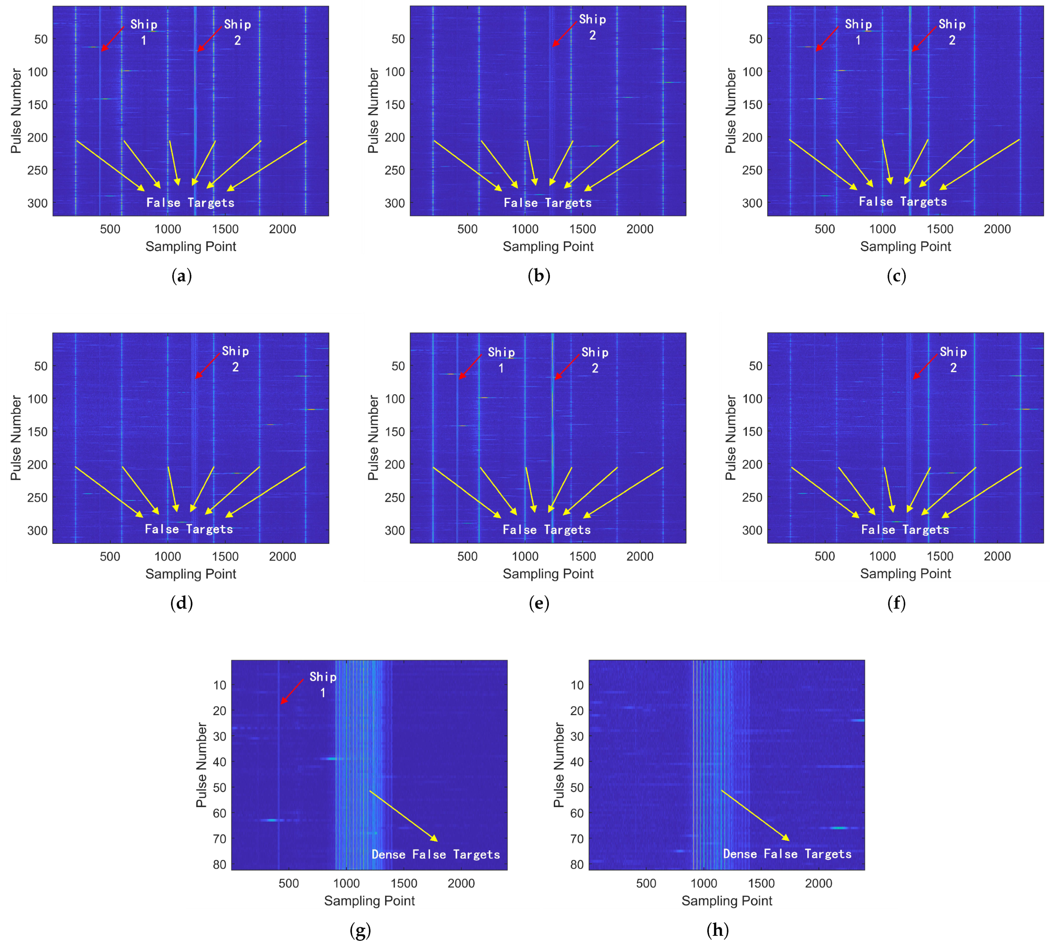 Dual-Polarization Radar Deception Jamming Method Based on Joint Fast ...