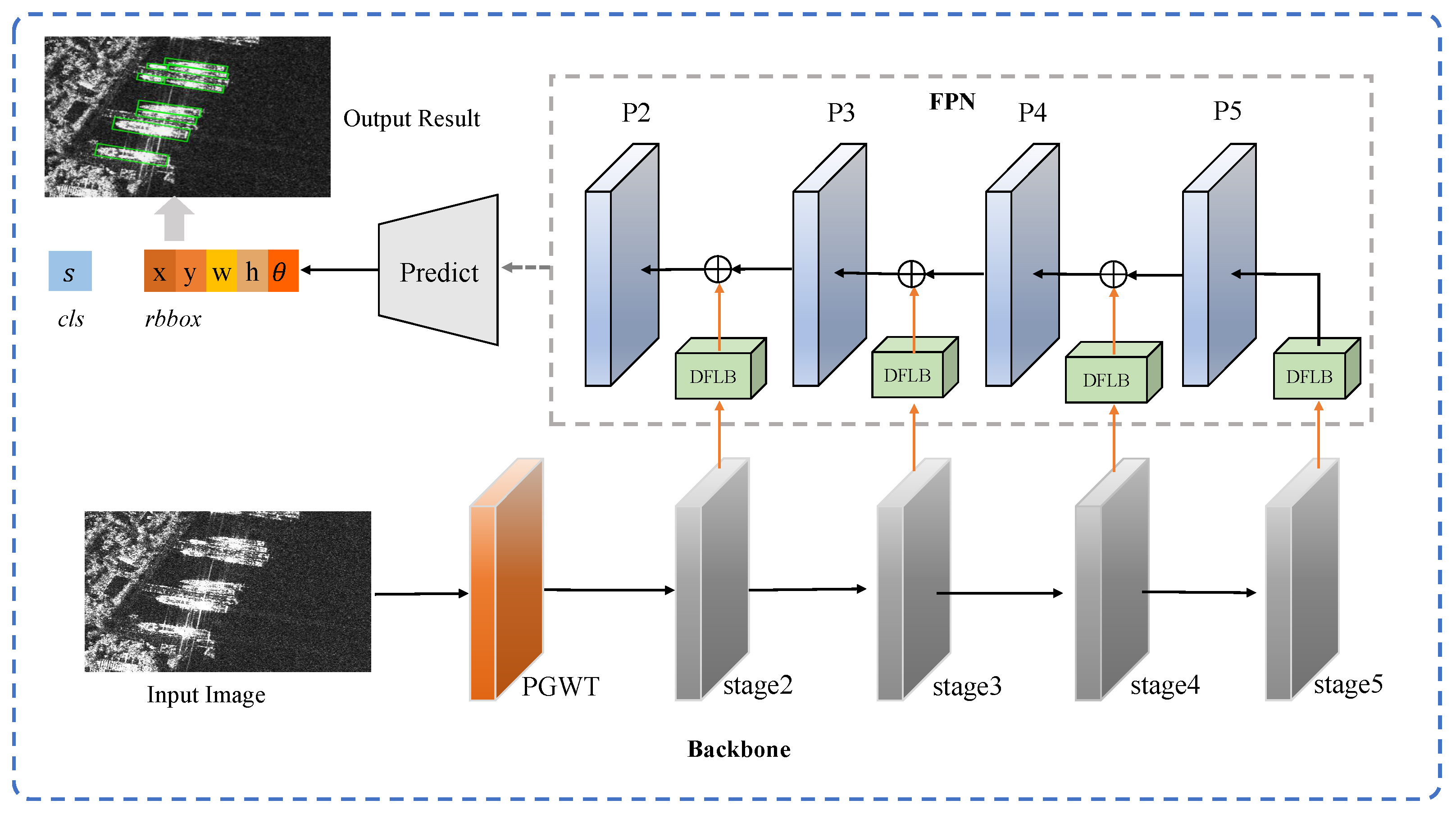 PDE-Guided Diverse Feature Learning for SAR Rotated Ship Detection