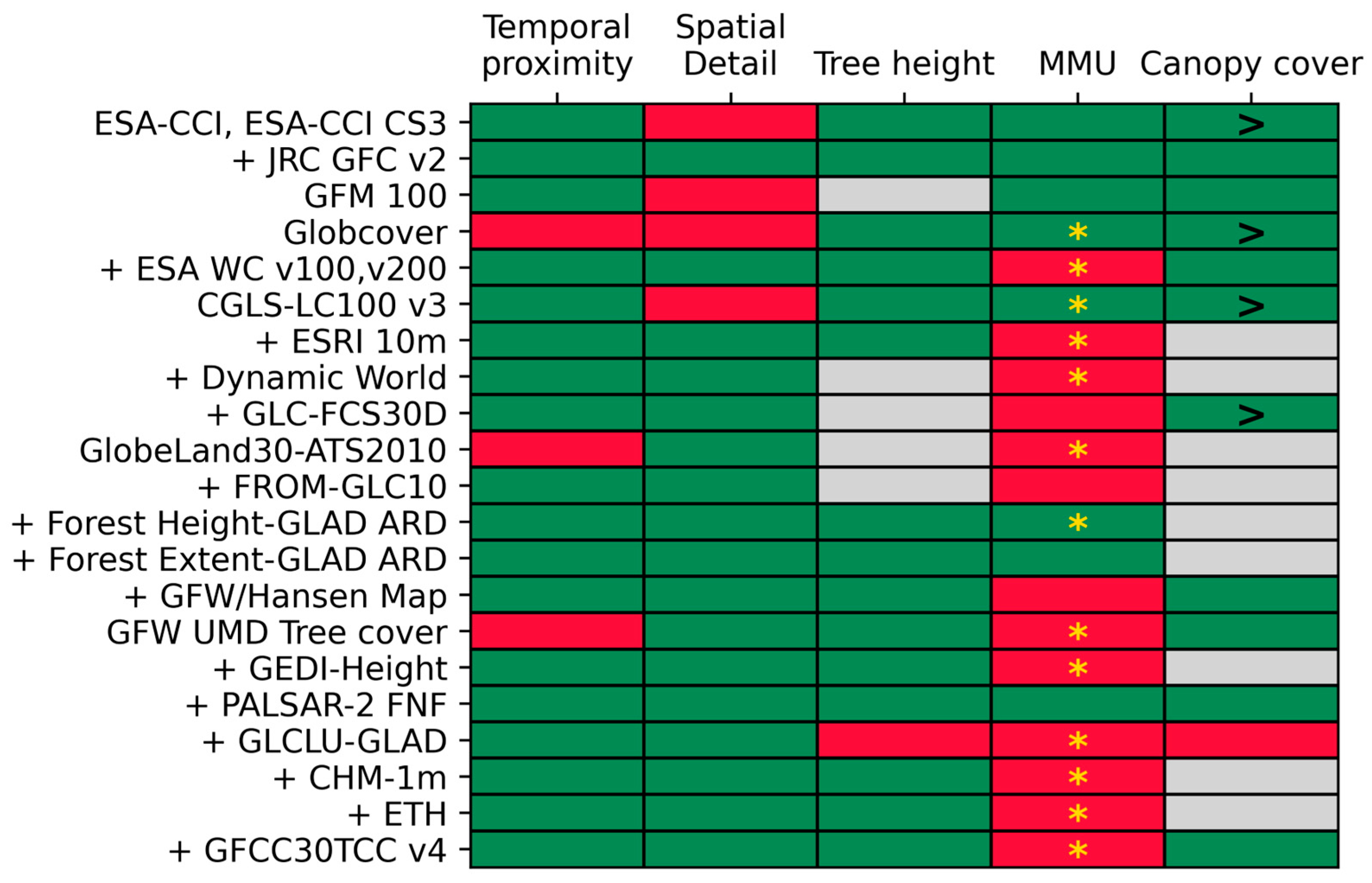 Assessing the Suitability of Available Global Forest Maps as Reference ...