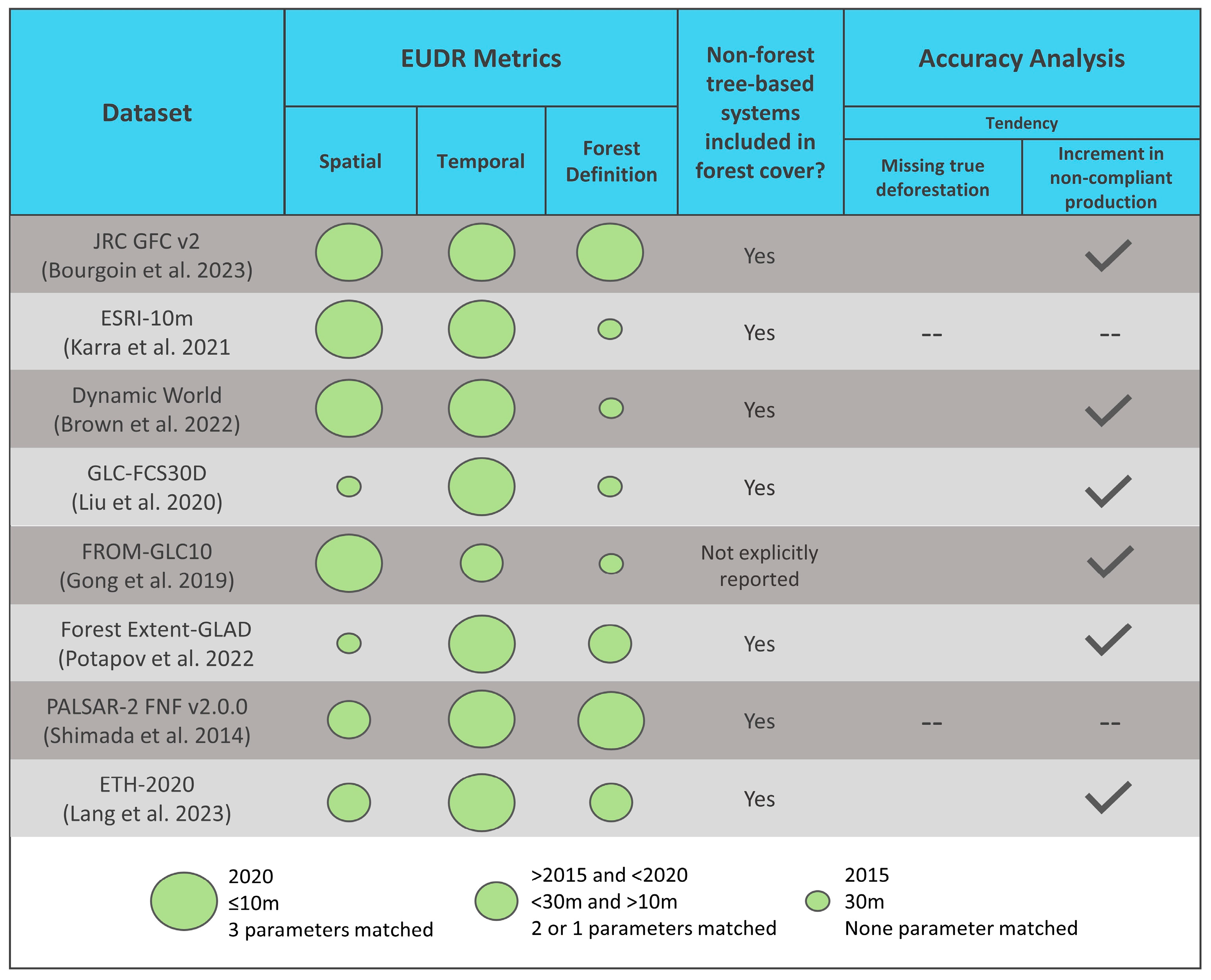 Assessing the Suitability of Available Global Forest Maps as Reference ...