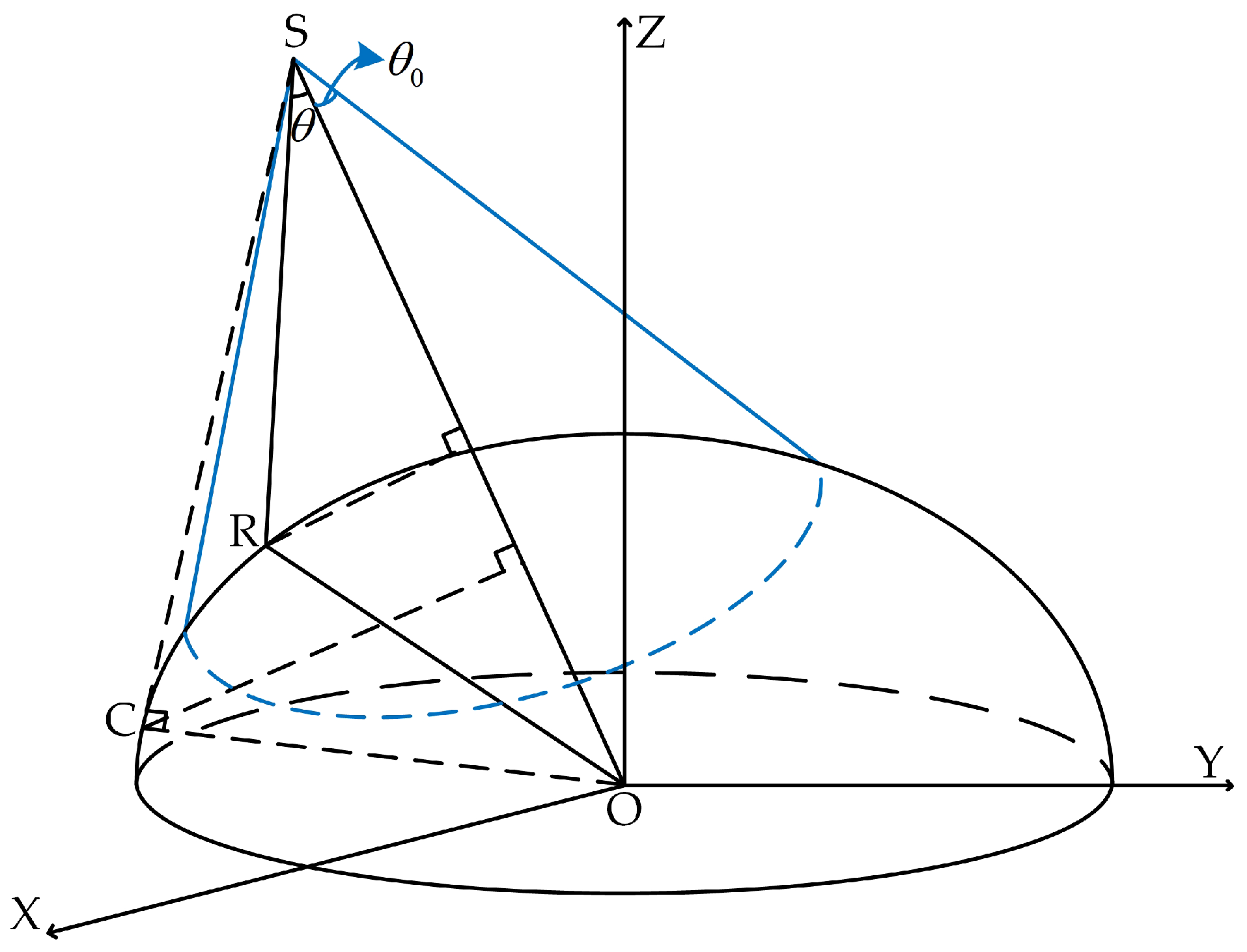 LEO Navigation Augmentation Signal-Based Passive Radar: System Model ...