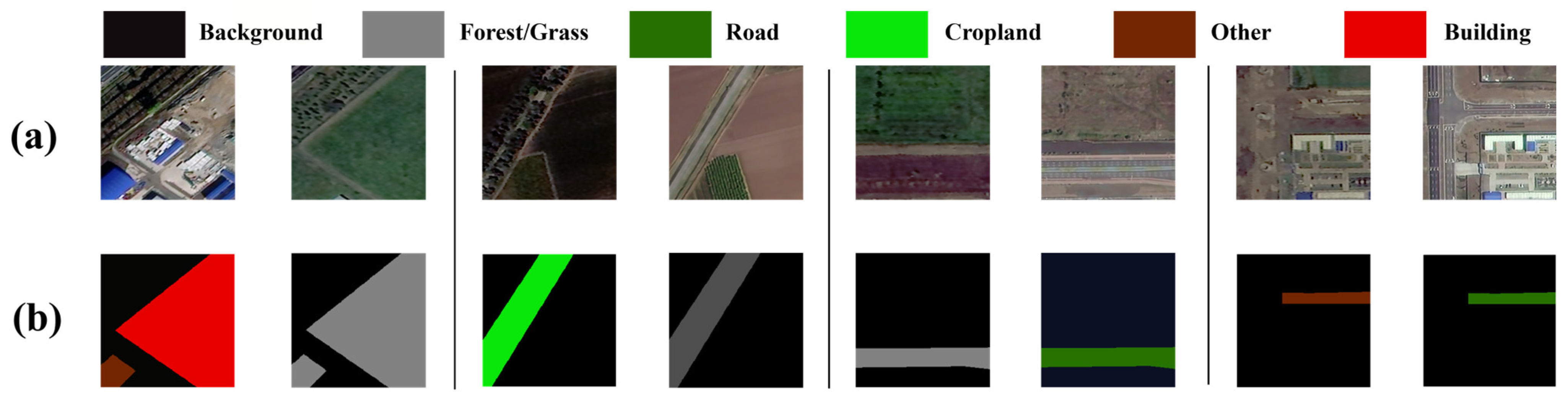 A SHDAViT-MCA Block-Based Network for Remote-Sensing Semantic Change Detection