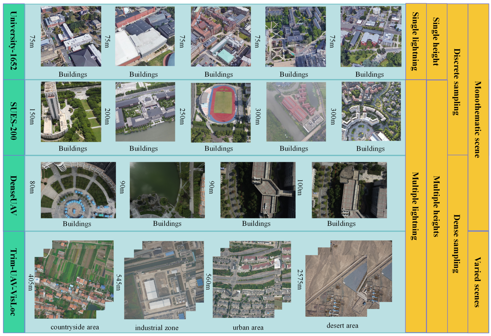 One-to-Many Retrieval Between UAV Images and Satellite Images for UAV ...