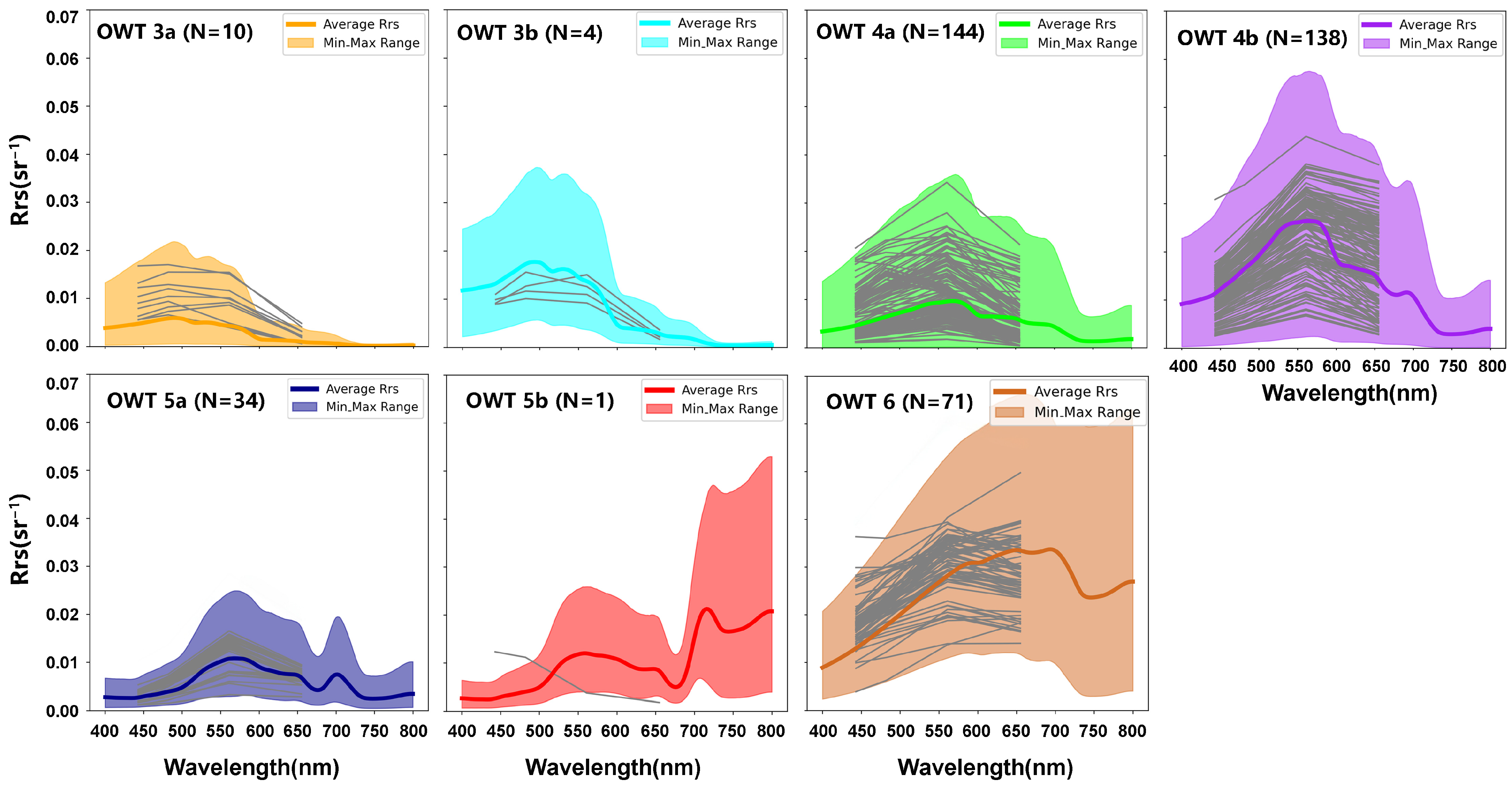 Assessment of Atmospheric Correction Algorithms for Landsat-8/9 ...
