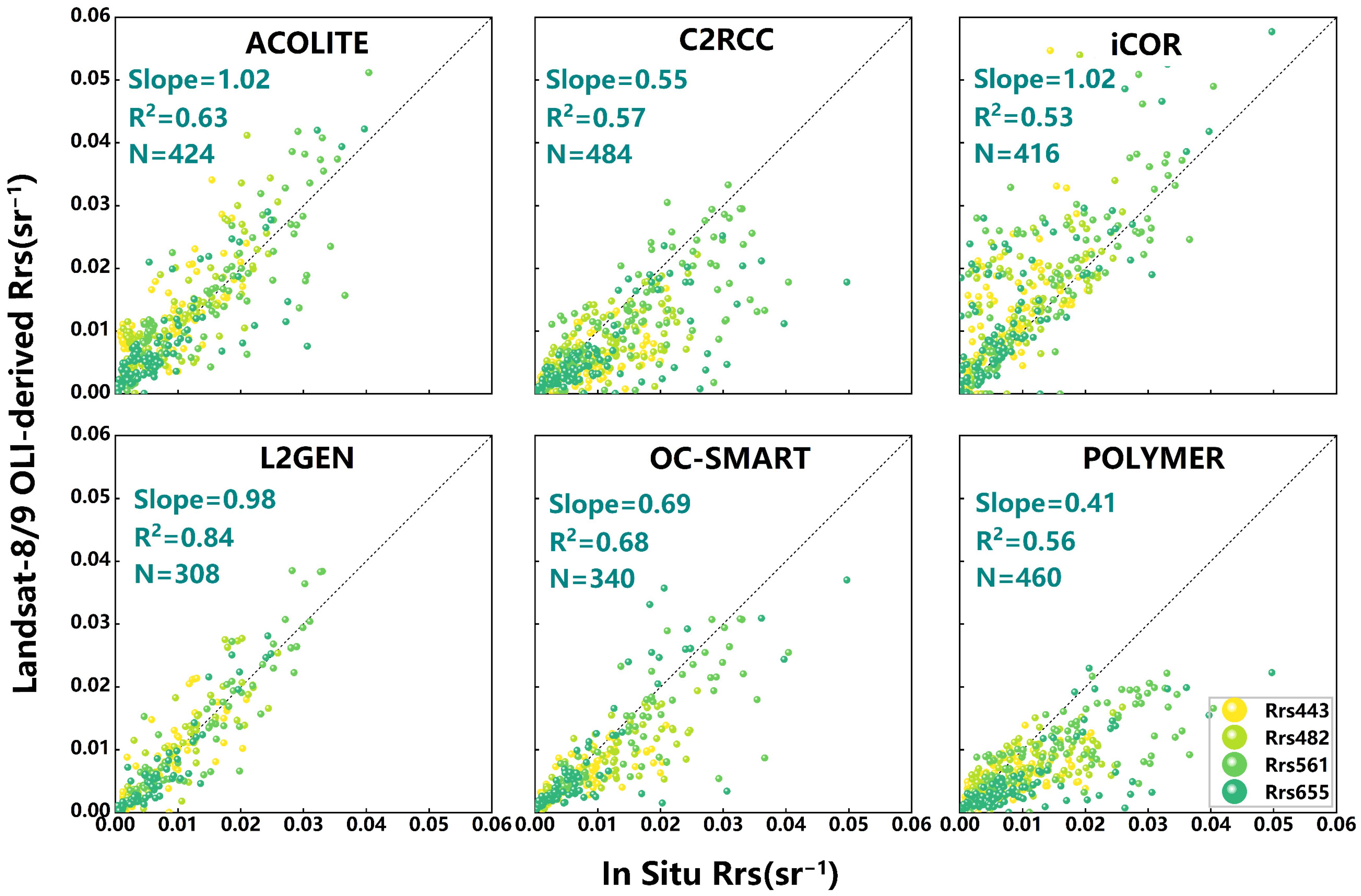 Assessment of Atmospheric Correction Algorithms for Landsat-8/9 ...
