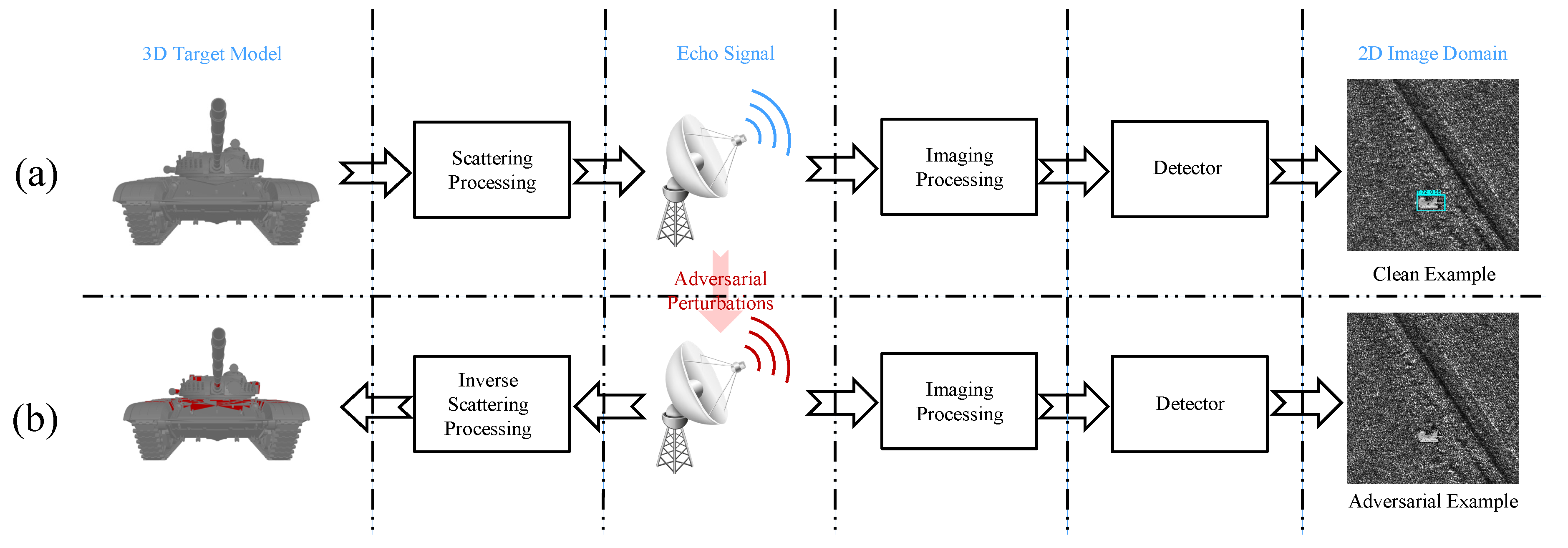 SAR-ESAE: Echo Signal-Guided Adversarial Example Generation Method for ...