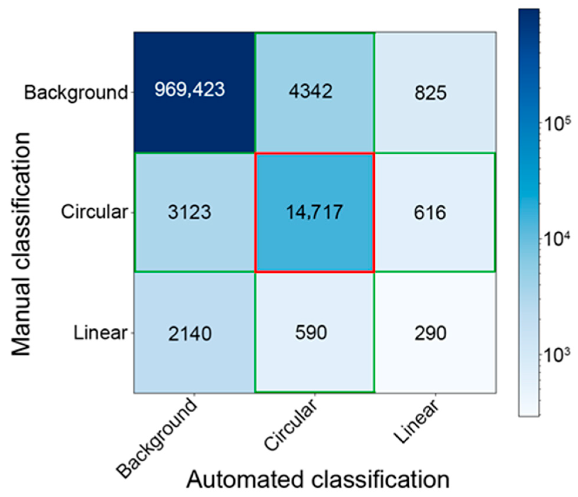 Interactive, Shallow Machine Learning-Based Semantic Segmentation of 2D ...