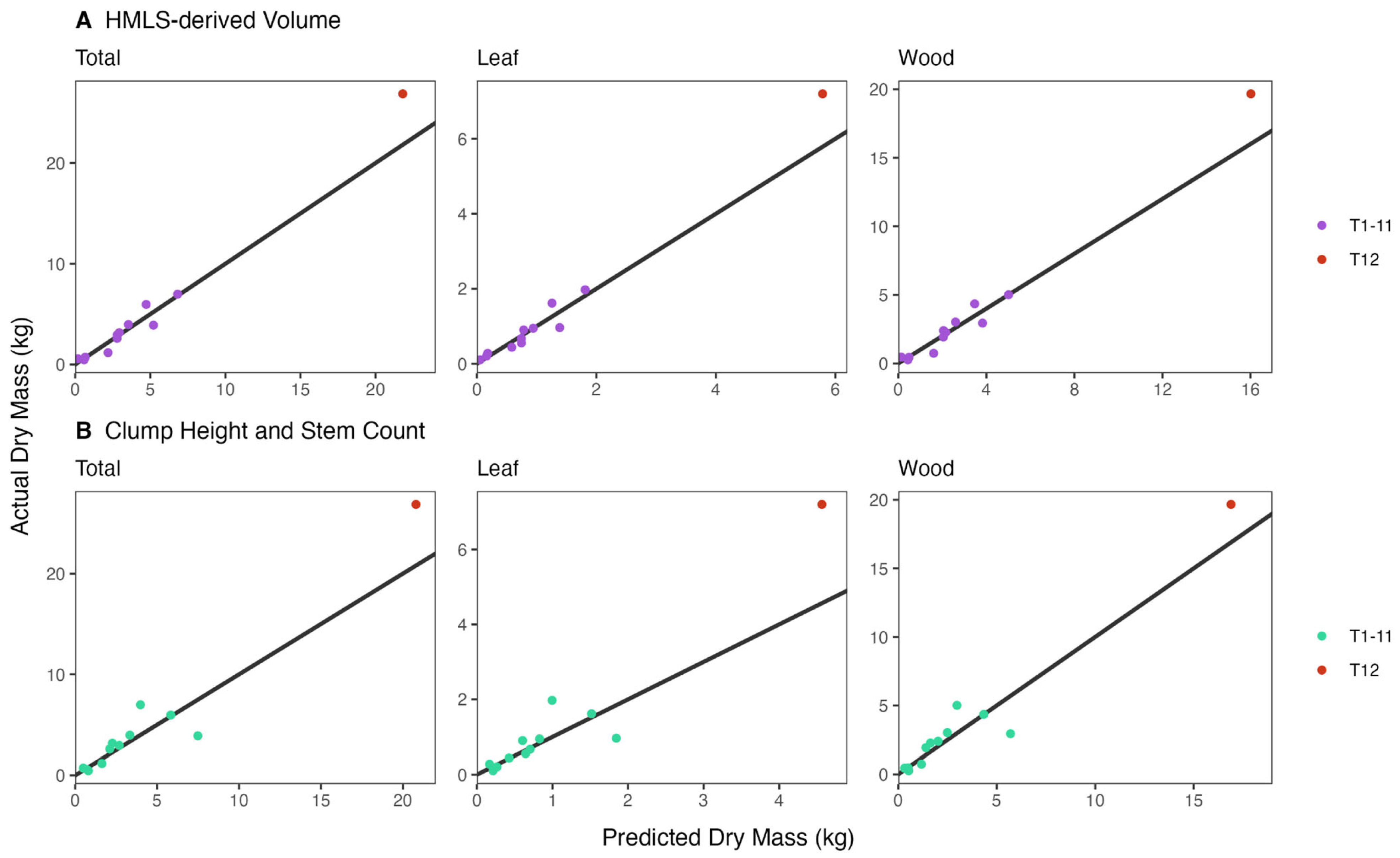 Assessing Umbellularia californica Basal Resprouting Response Post ...