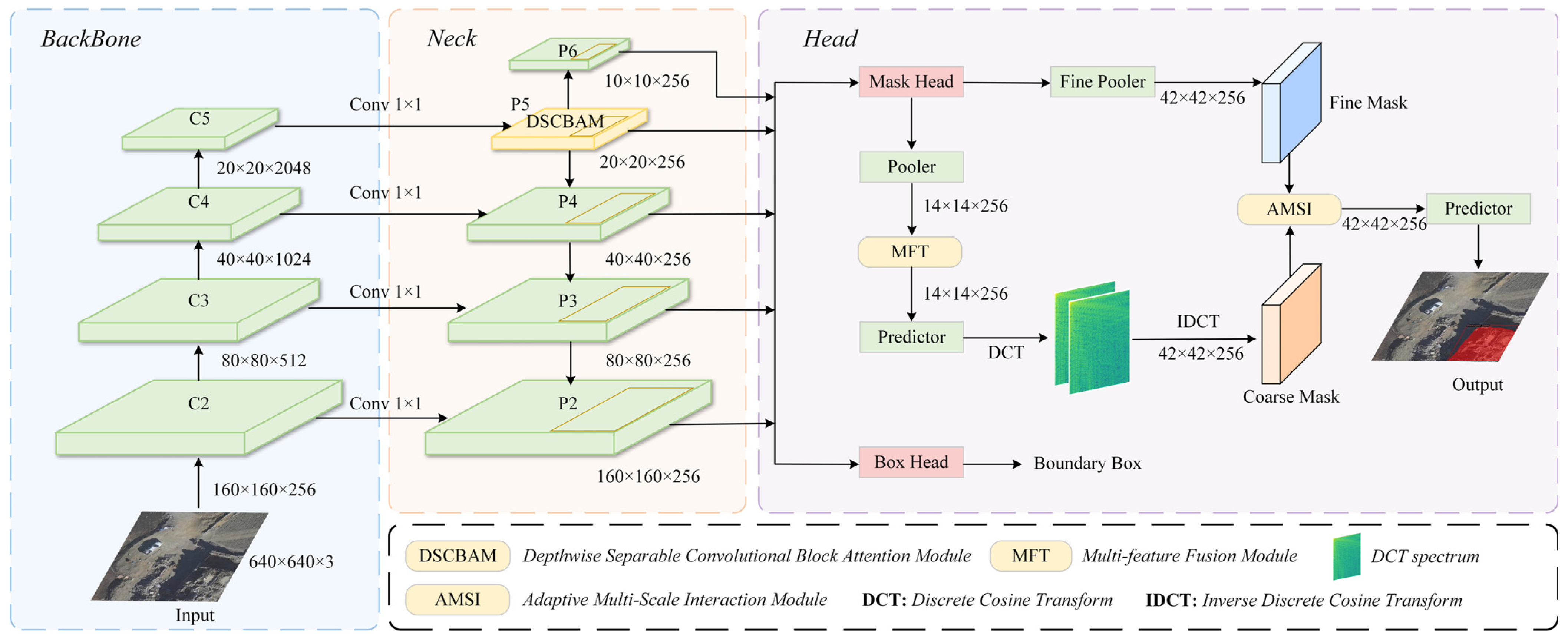 UEBNet: A Novel and Compact Instance Segmentation Network for Post-Earthquake Building ...