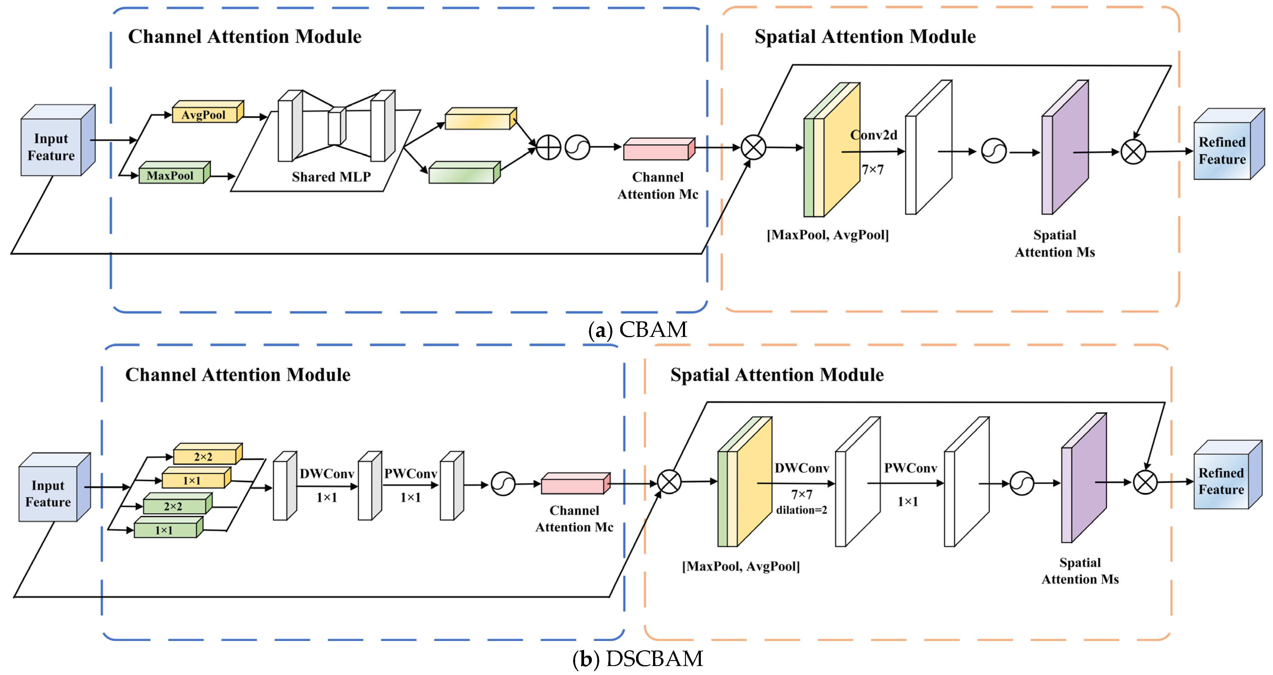 UEBNet: A Novel and Compact Instance Segmentation Network for Post-Earthquake Building ...