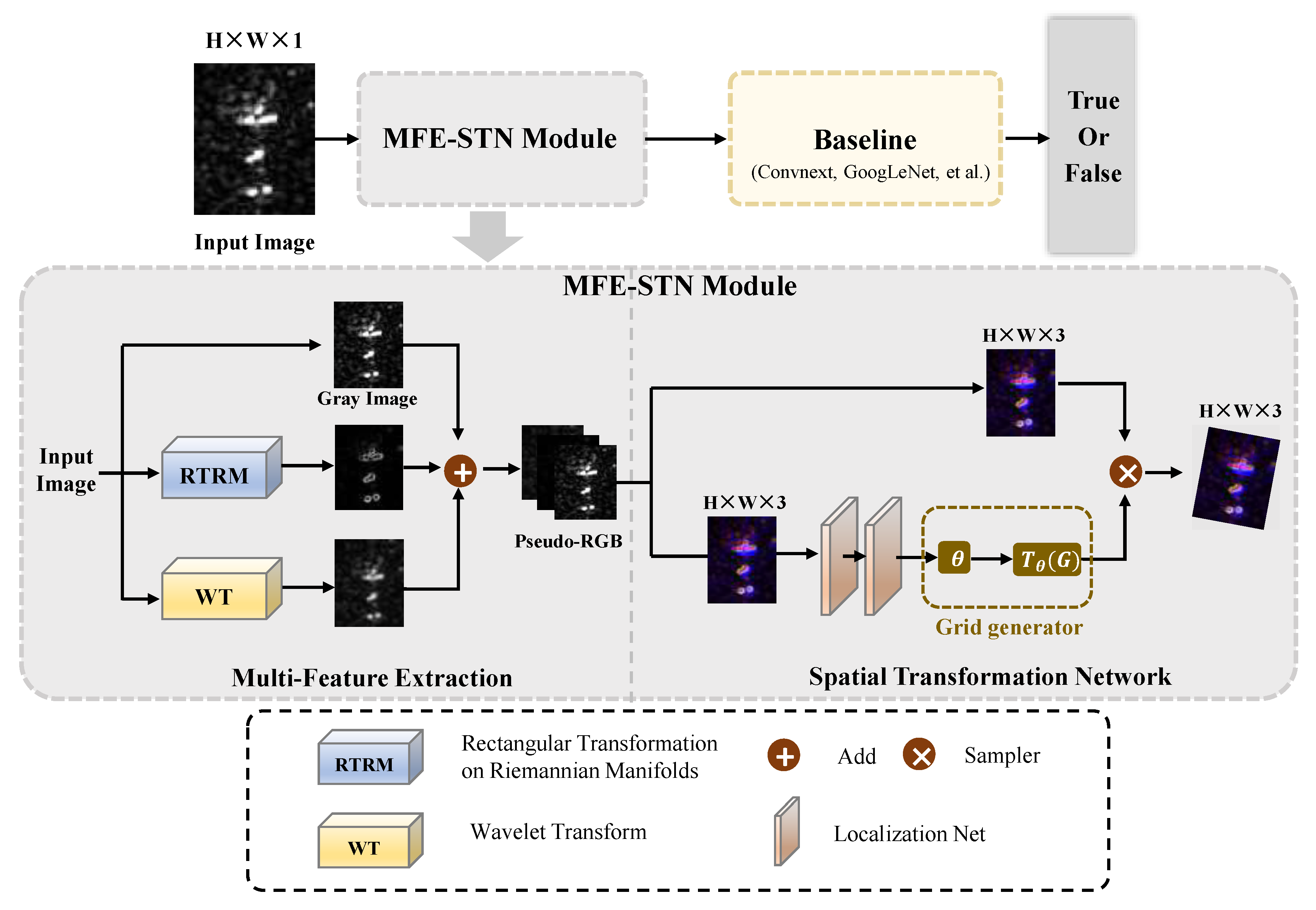 MFE-STN: A Versatile Front-End Module for SAR Deception Jamming False ...