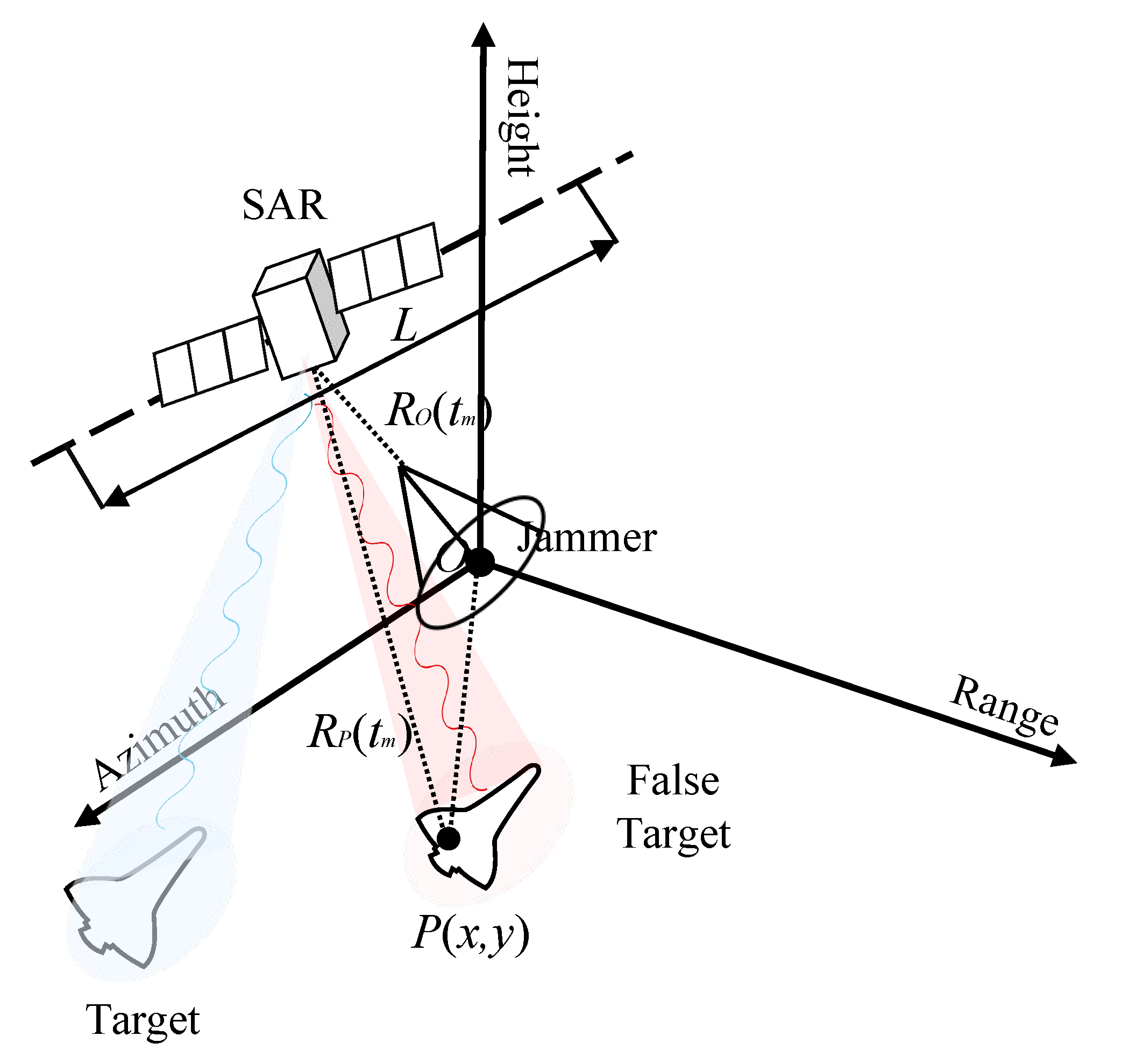 MFE-STN: A Versatile Front-End Module for SAR Deception Jamming False ...