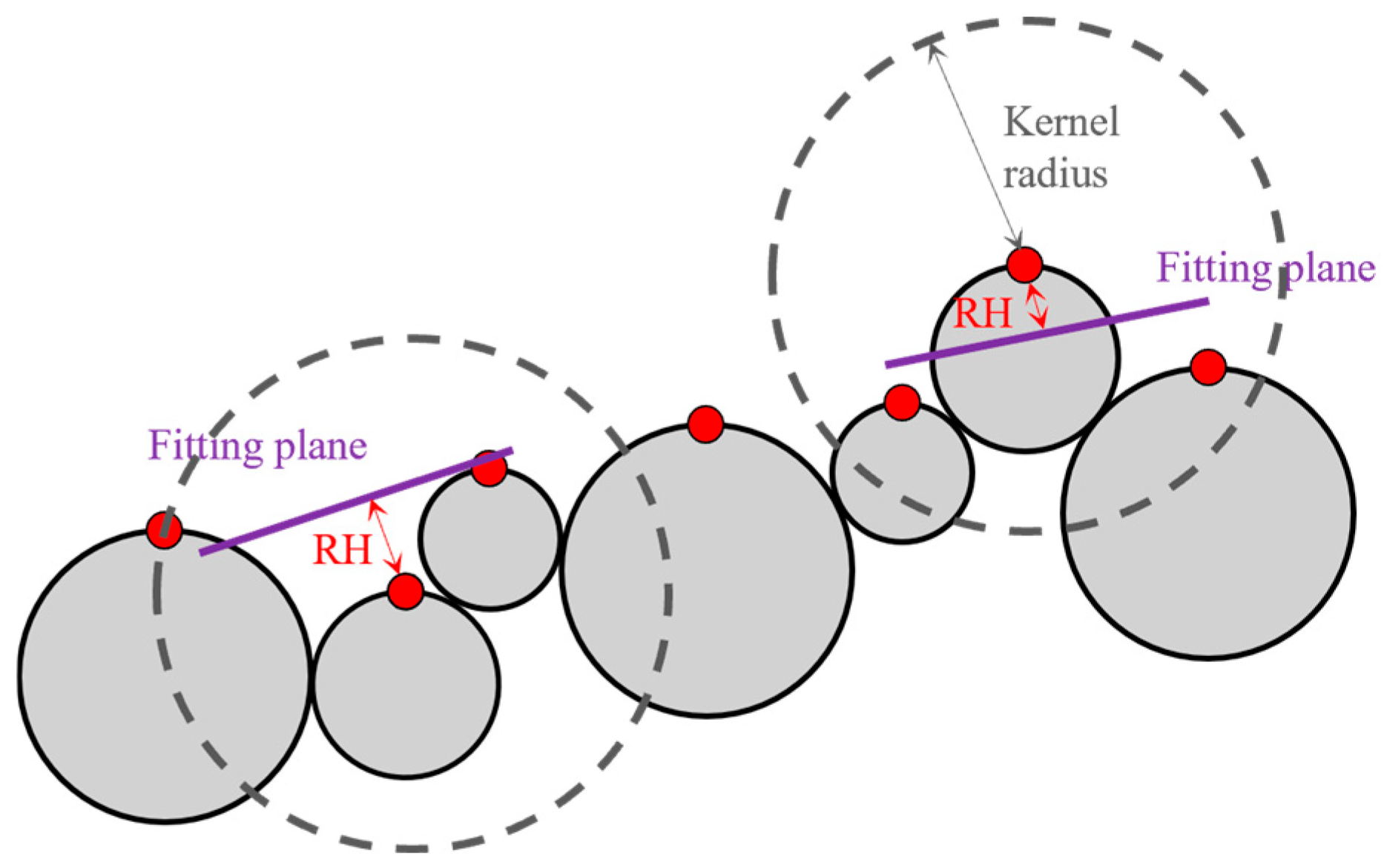 Characterizing the Surface Grain Size Distribution in a Gravel-Bed ...