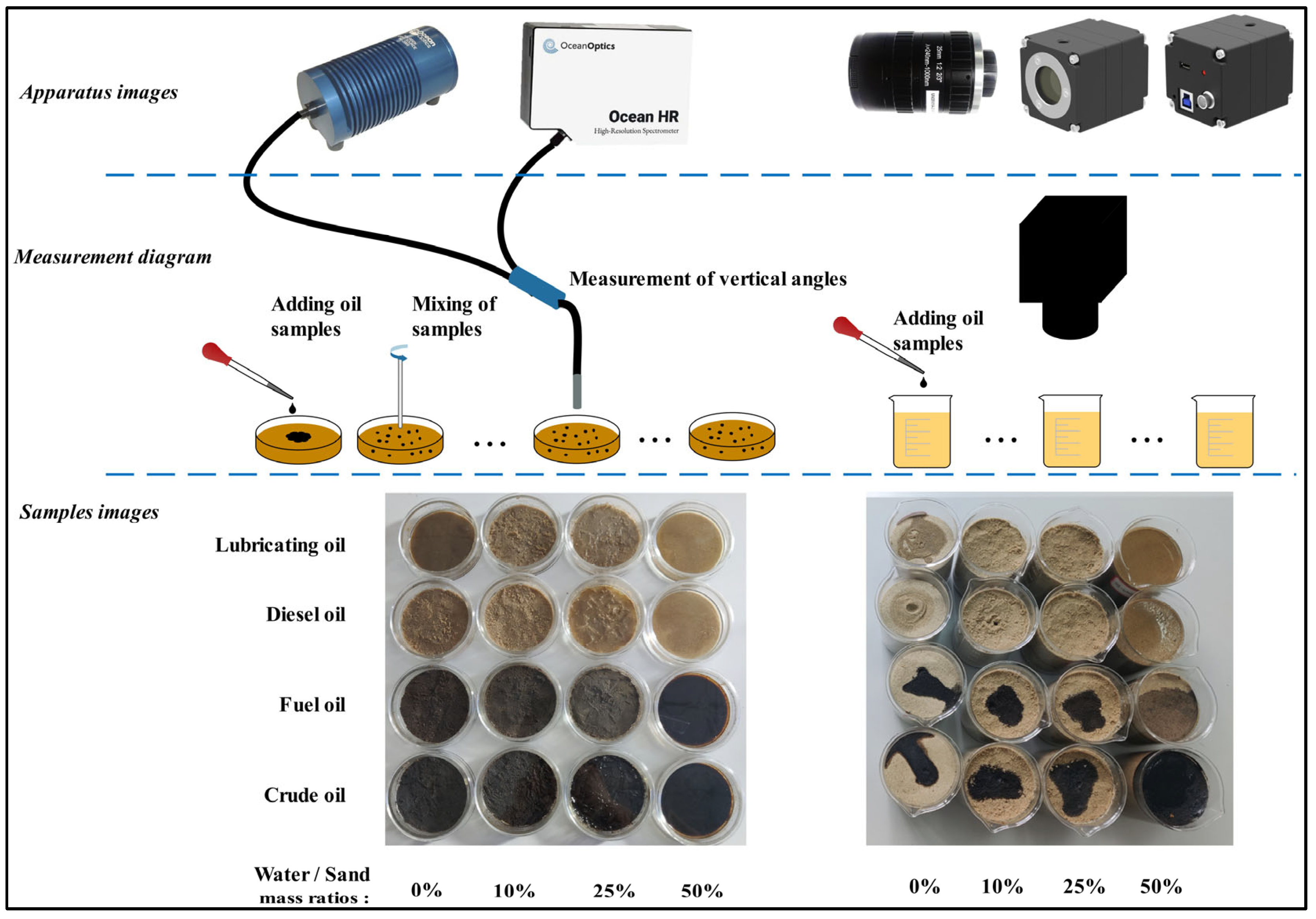 Oil Spill Detection and Identification on Coastal Sandy Beaches ...