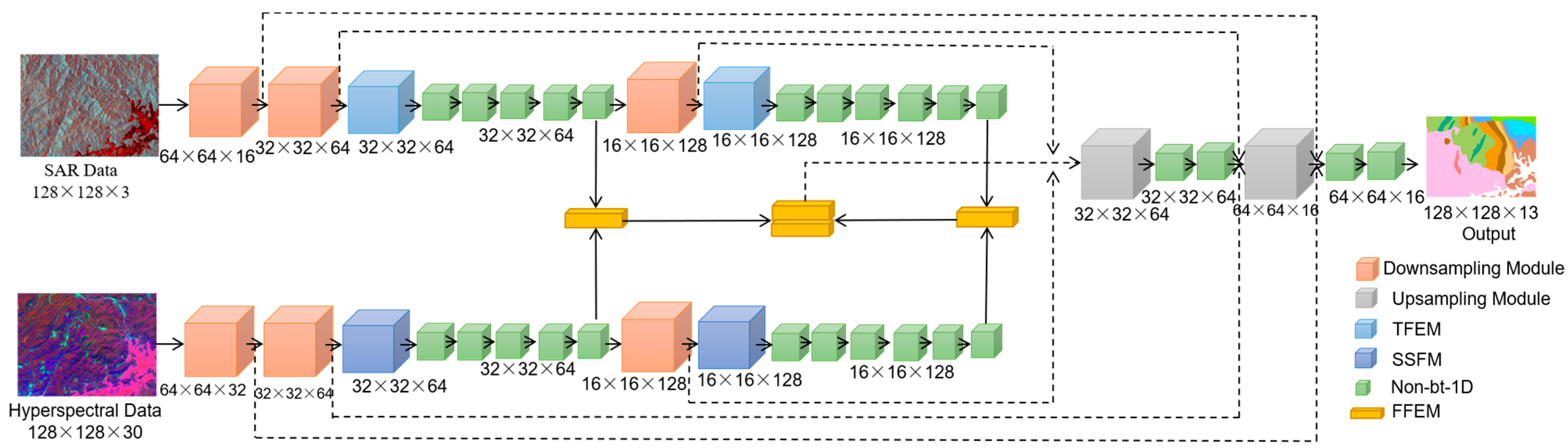 Method of Convolutional Neural Networks for Lithological Classification ...