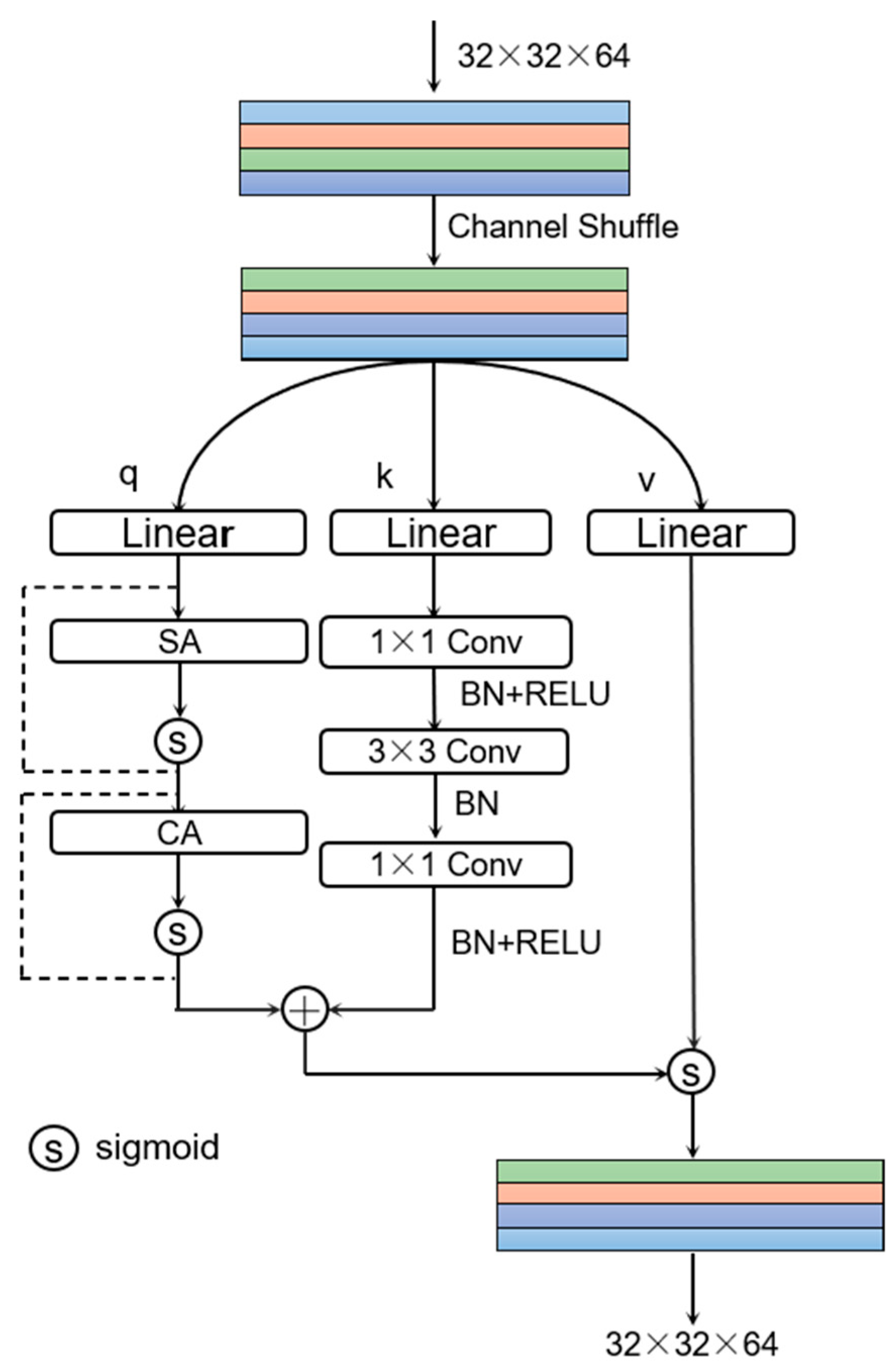 Method of Convolutional Neural Networks for Lithological Classification ...