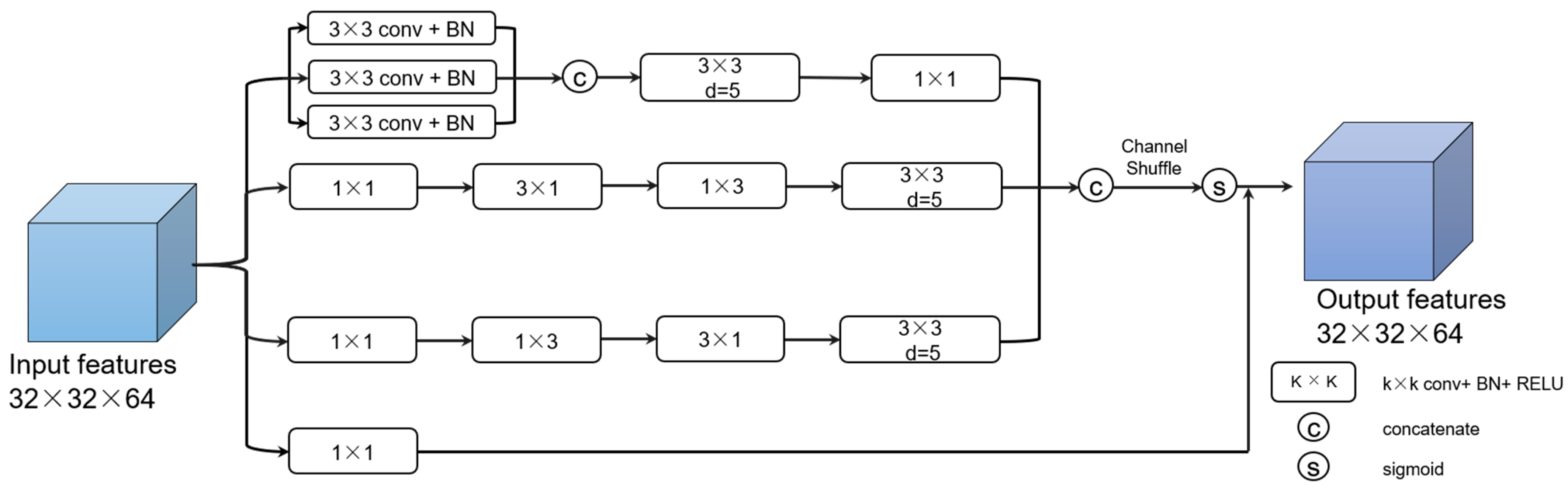 Method of Convolutional Neural Networks for Lithological Classification ...