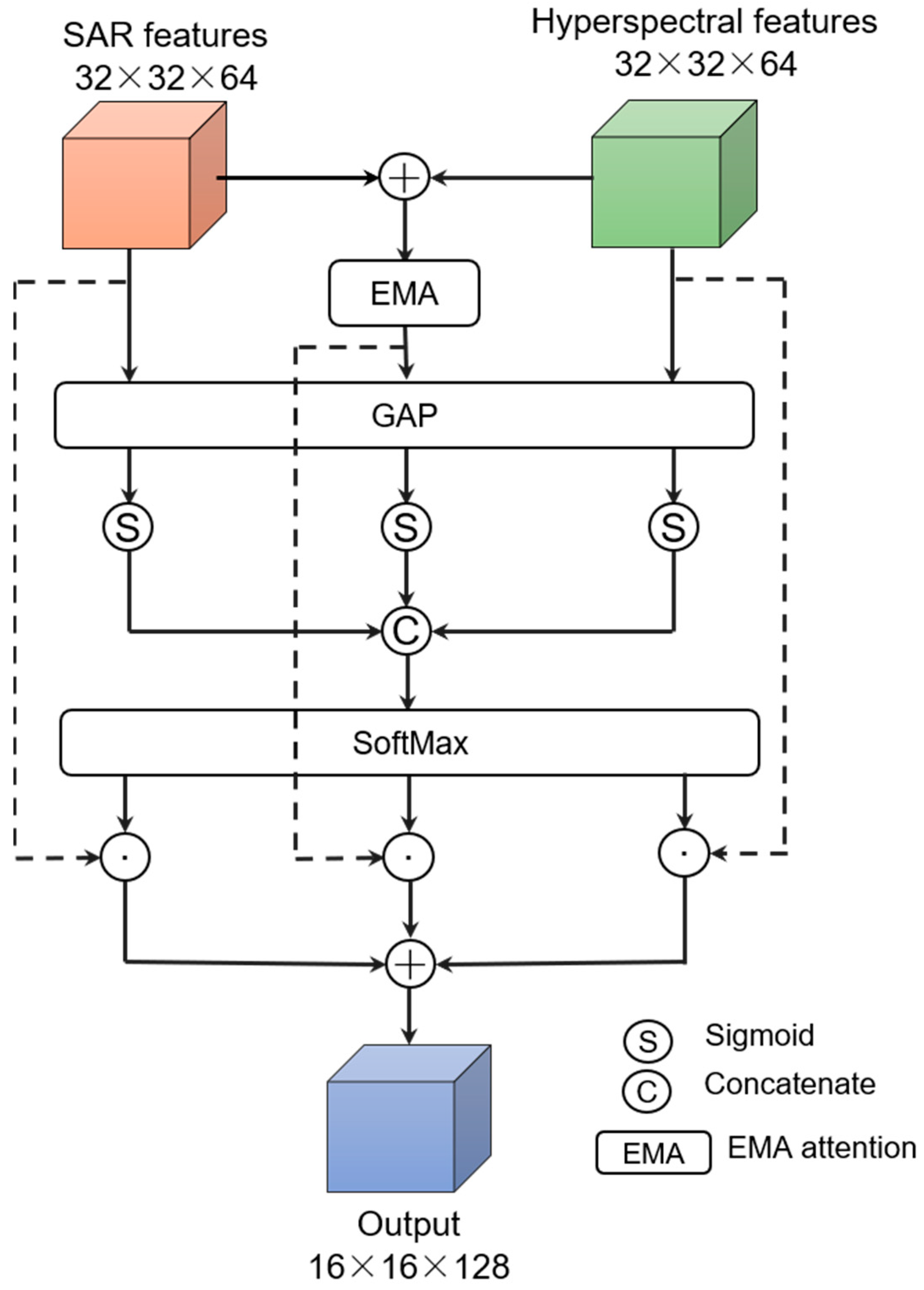 Method of Convolutional Neural Networks for Lithological Classification ...