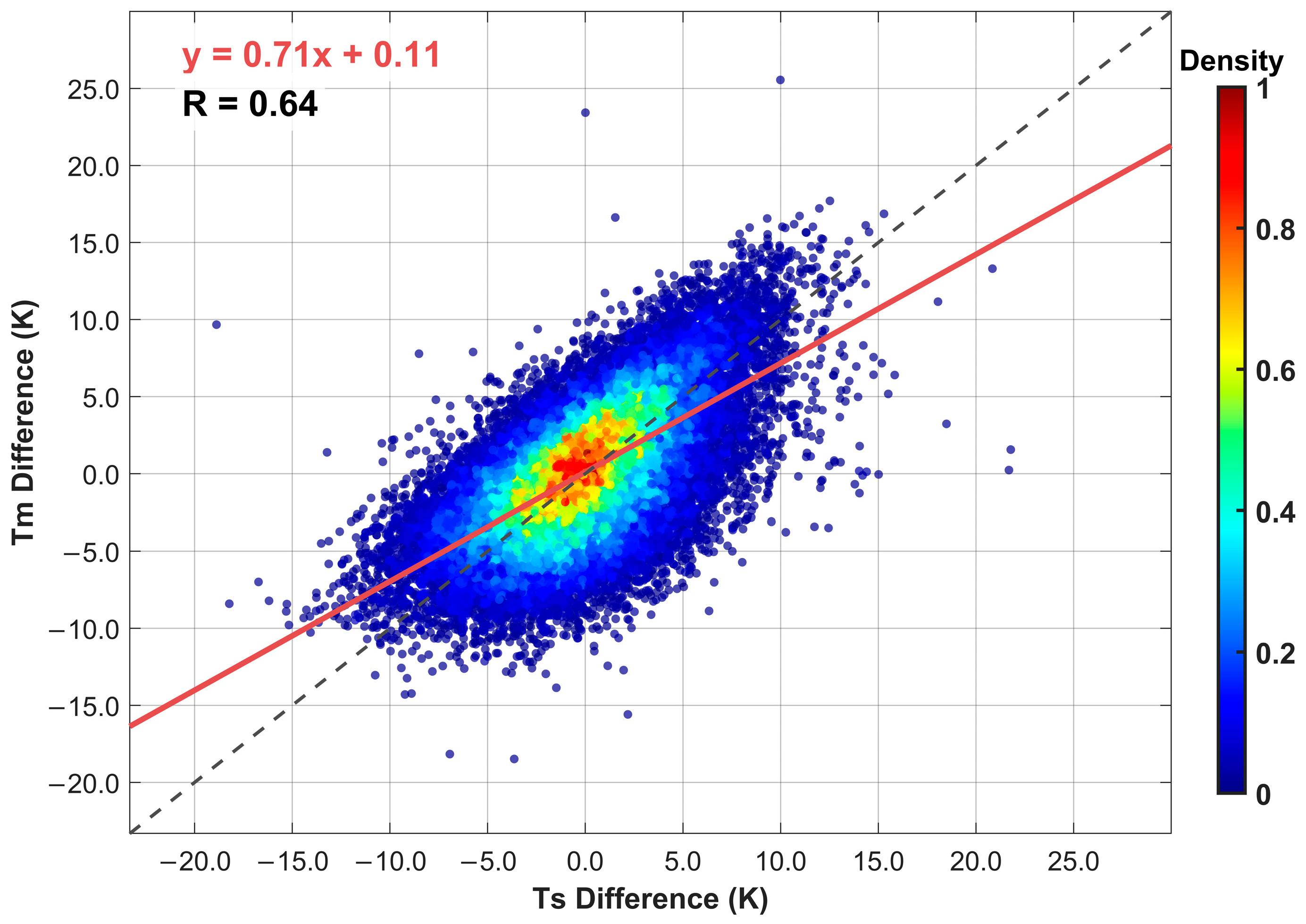 Atmospheric Weighted Average Temperature Enhancement Model for the ...