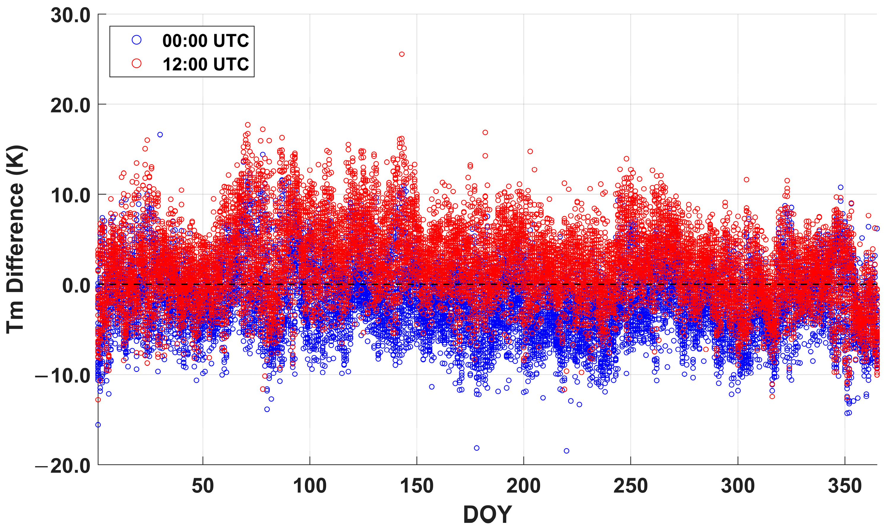 Atmospheric Weighted Average Temperature Enhancement Model for the ...