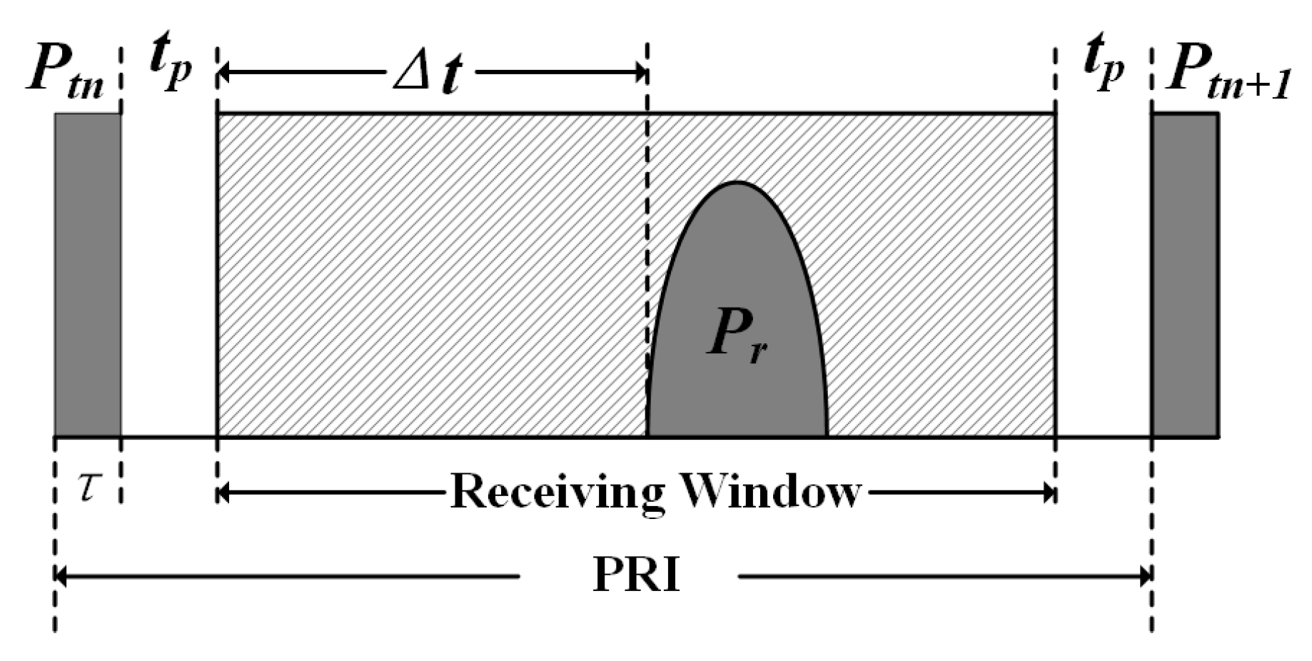 A Novel Data-Focusing Method for Highly Squinted MEO SAR Based on ...