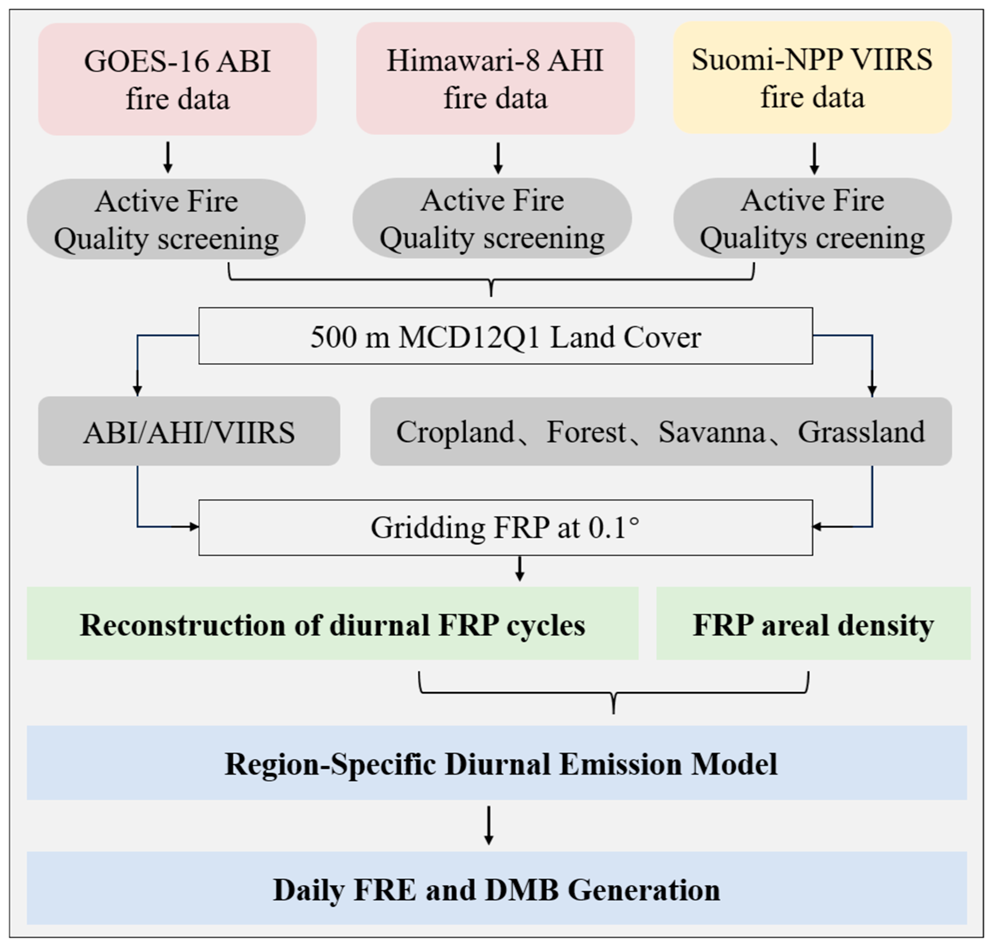 Fused Satellite Fire Products Reveal Fire Diurnal Cycles and Improve ...