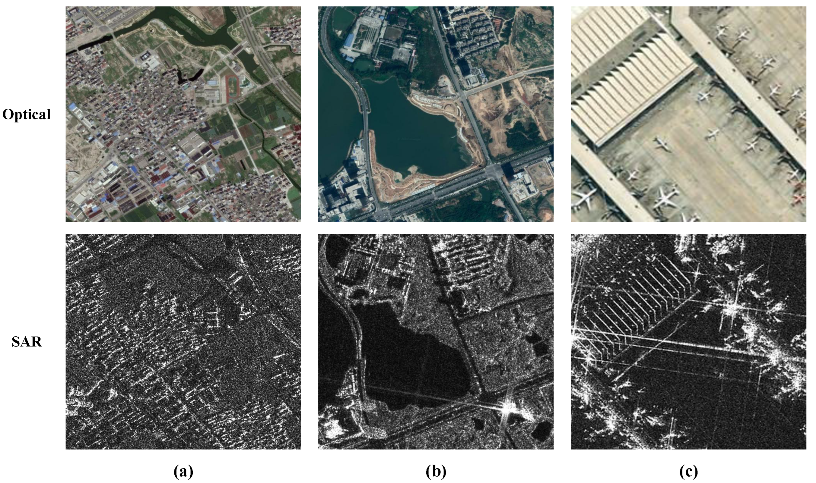 Optical and SAR Image Fusion: A Review of Theories, Methods, and ...