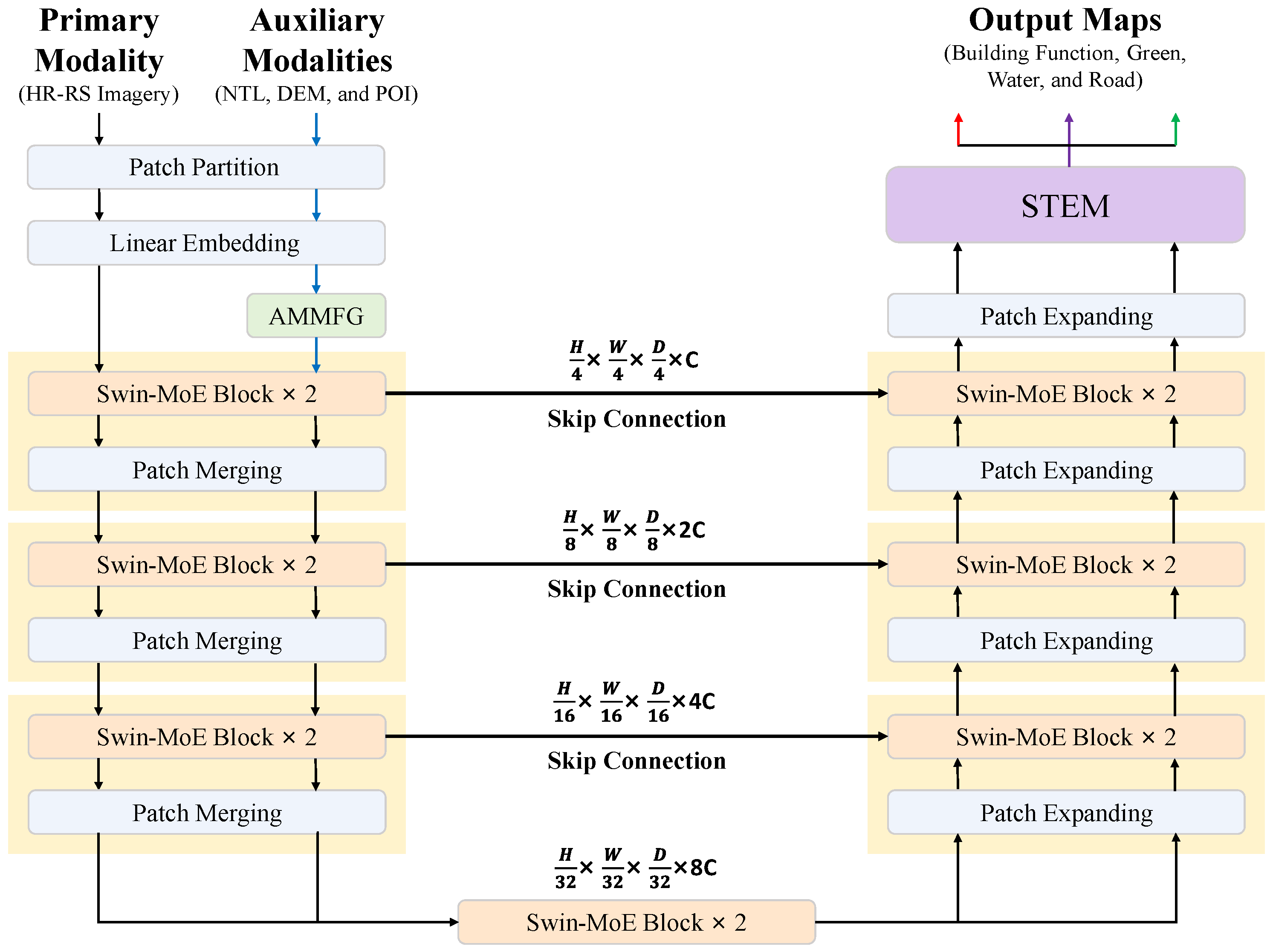 BuildFunc-MoE: An Adaptive Multimodal Mixture-of-Experts Network for ...