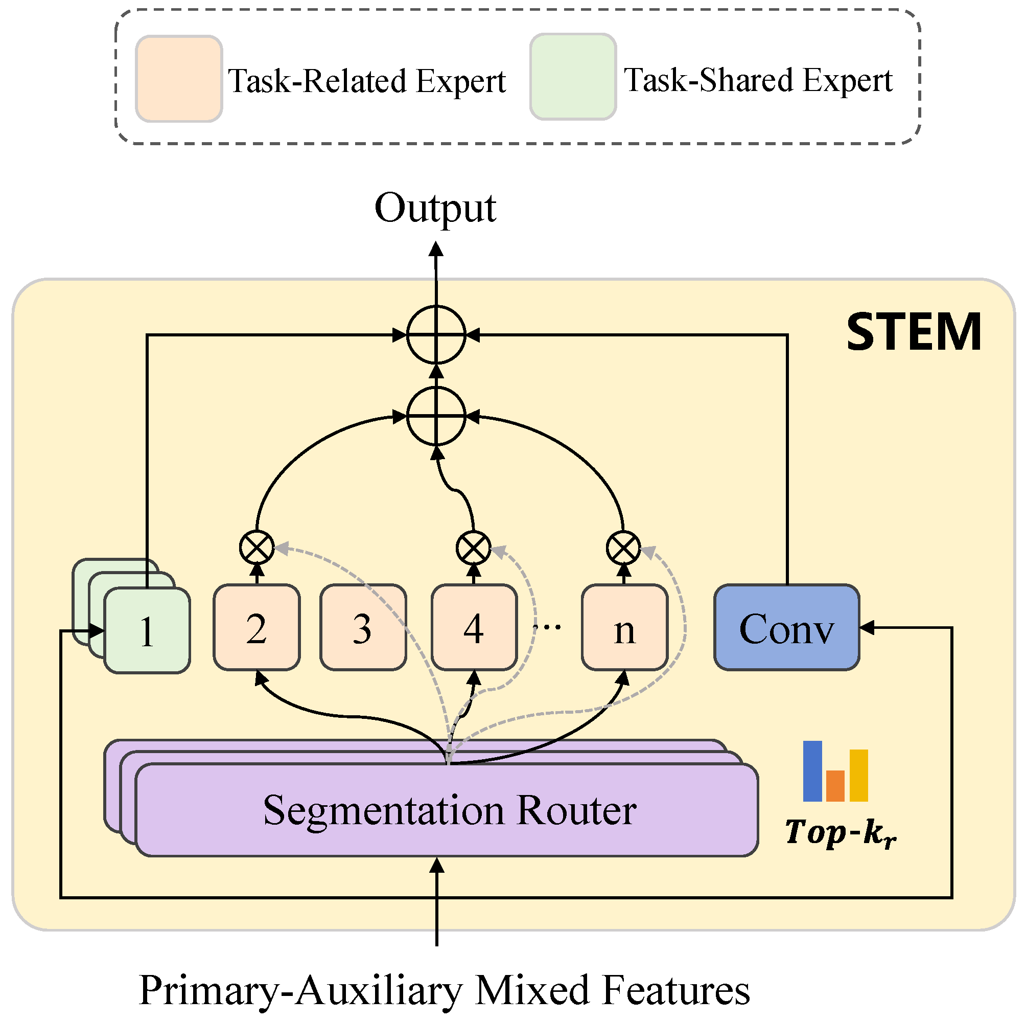 BuildFunc-MoE: An Adaptive Multimodal Mixture-of-Experts Network for ...