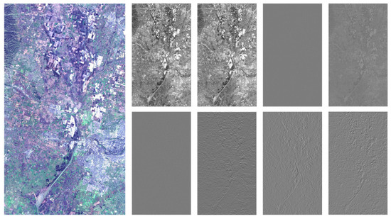 Remote Sensing | An Open Access Journal from MDPI