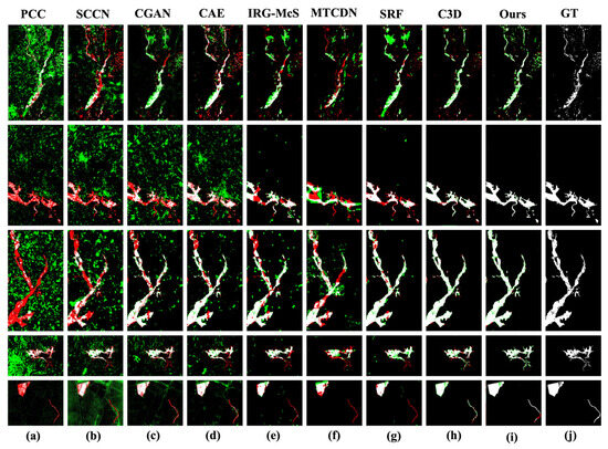Remote Sensing | An Open Access Journal from MDPI