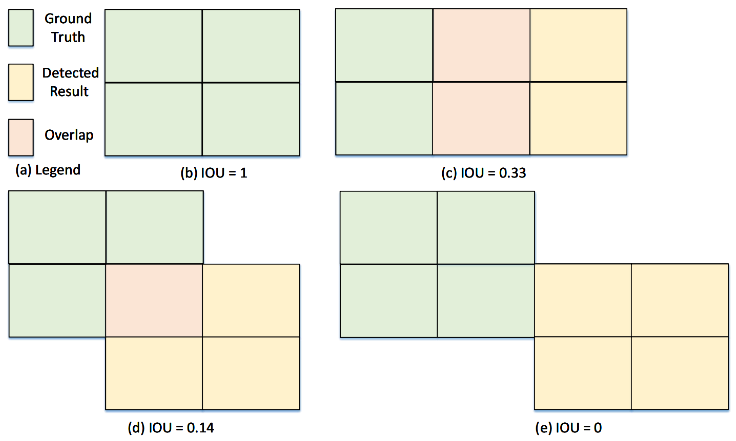 Robust Low-Rank and Spatio–Temporal Regularization Framework for Moving ...