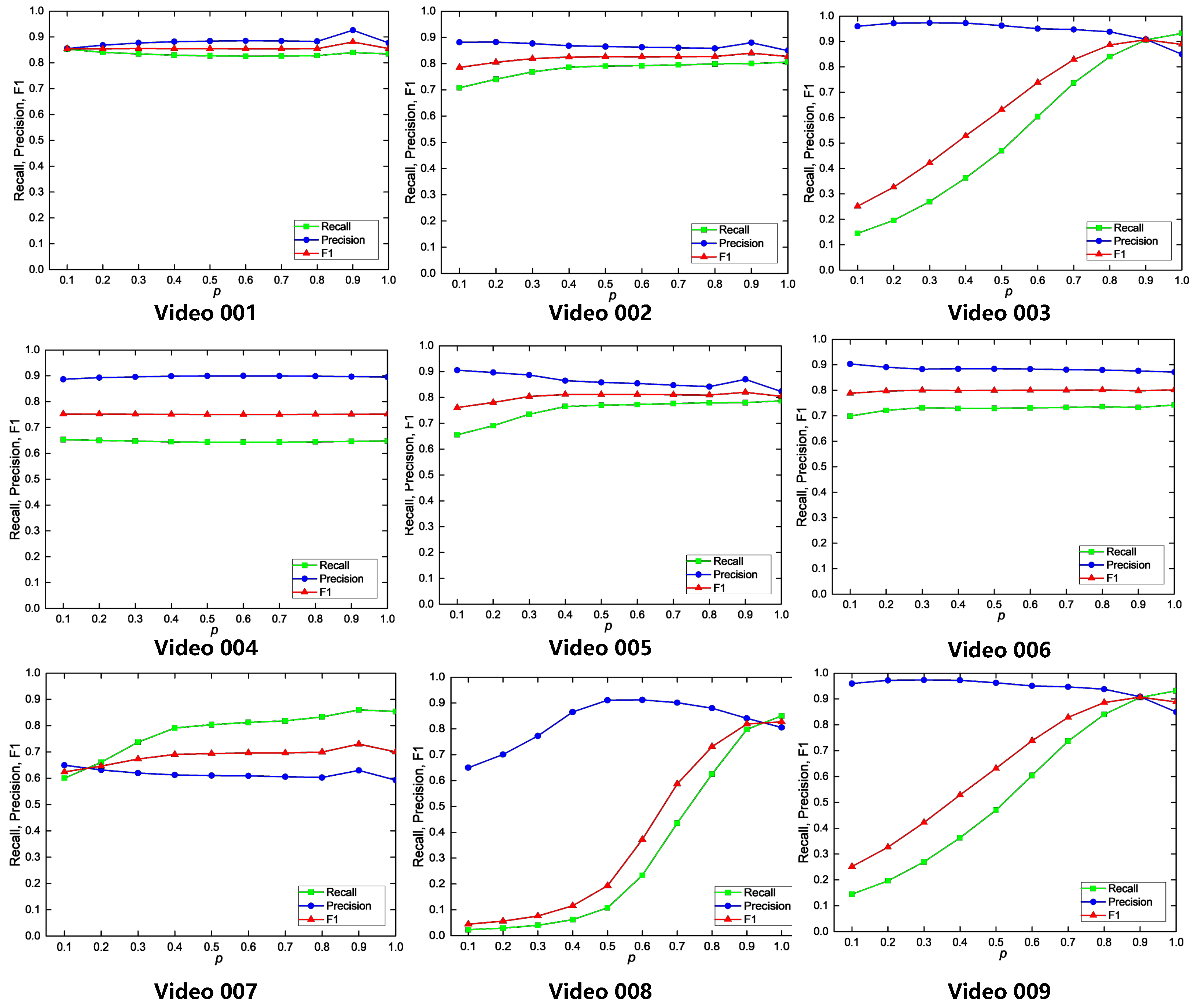 Robust Low-Rank and Spatio–Temporal Regularization Framework for Moving ...