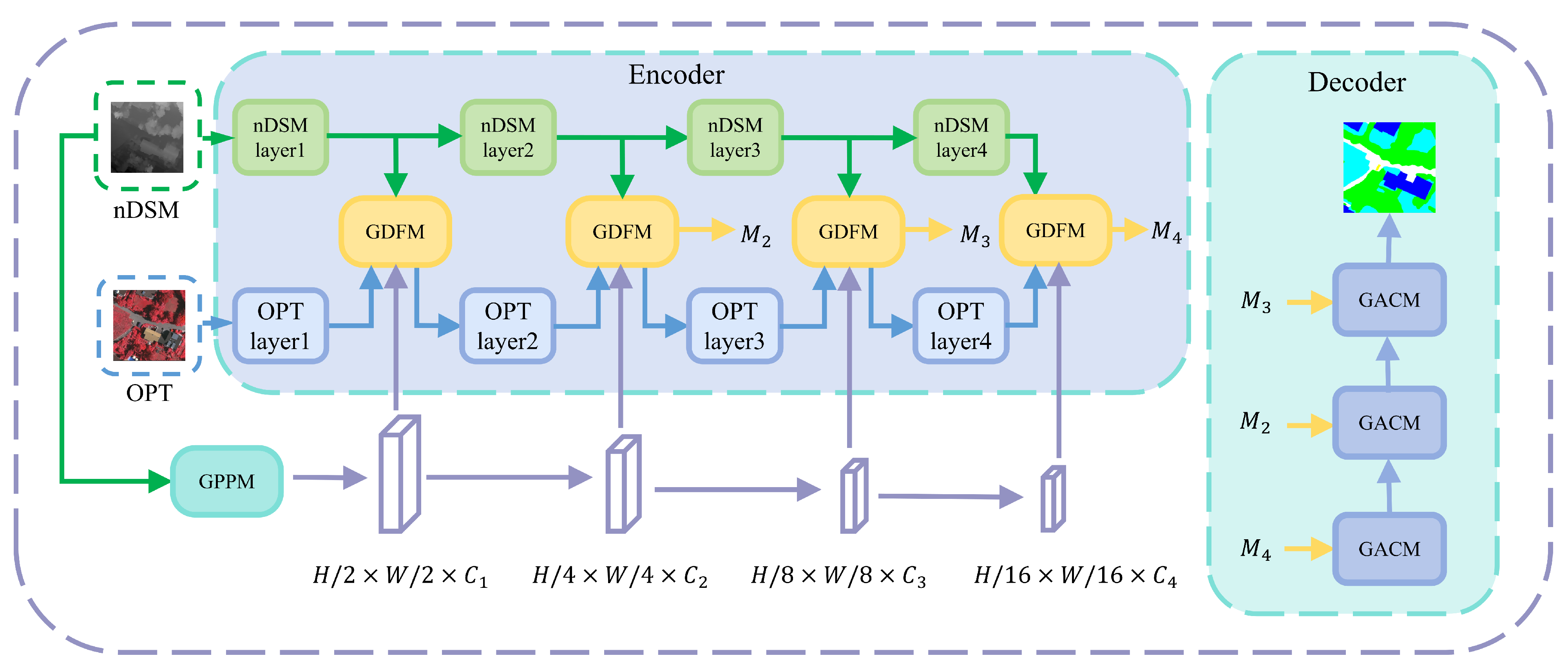 GIMMNet: Geometry-Aware Interactive Multi-Modal Network for Semantic ...