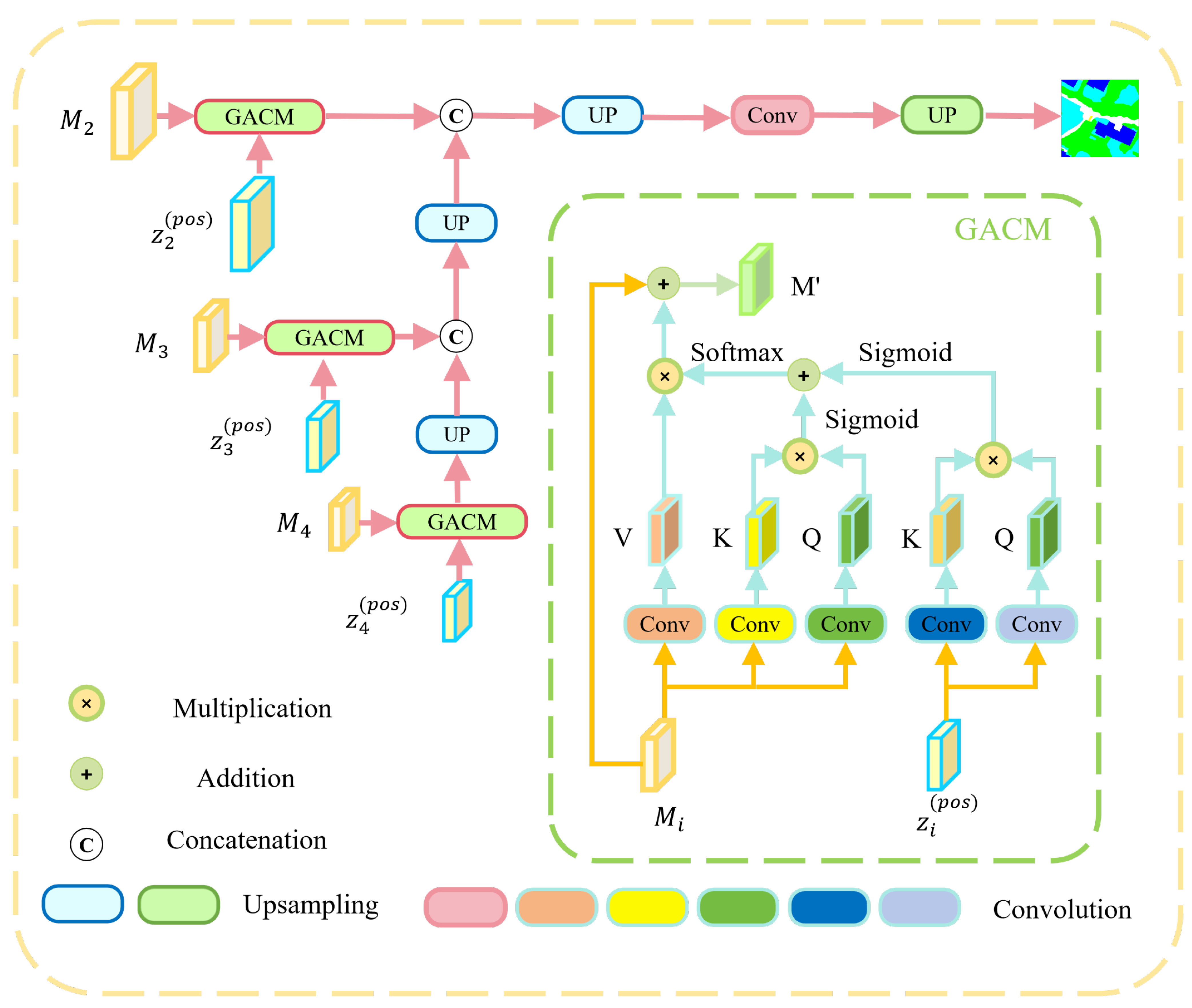 GIMMNet: Geometry-Aware Interactive Multi-Modal Network for Semantic ...