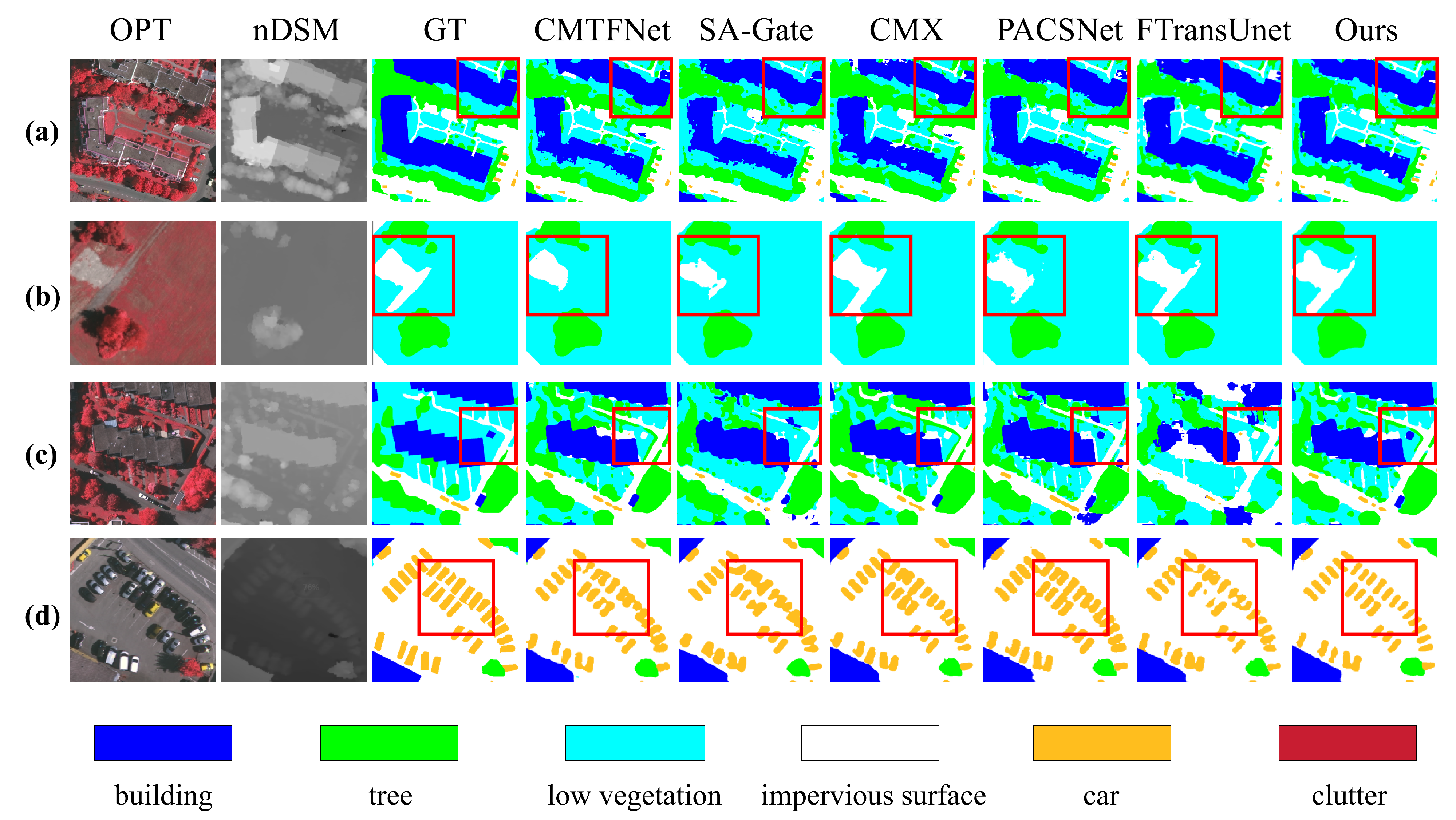 GIMMNet: Geometry-Aware Interactive Multi-Modal Network for Semantic ...