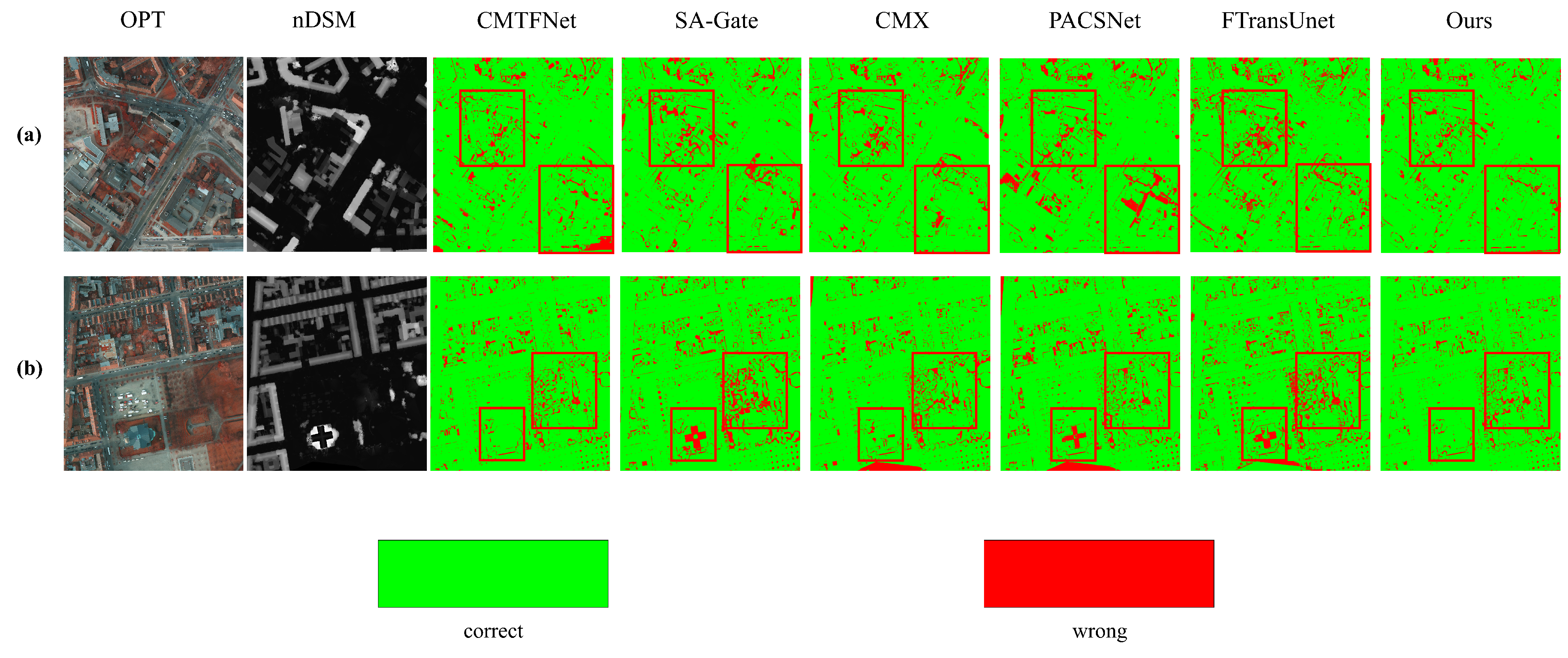 GIMMNet: Geometry-Aware Interactive Multi-Modal Network for Semantic ...