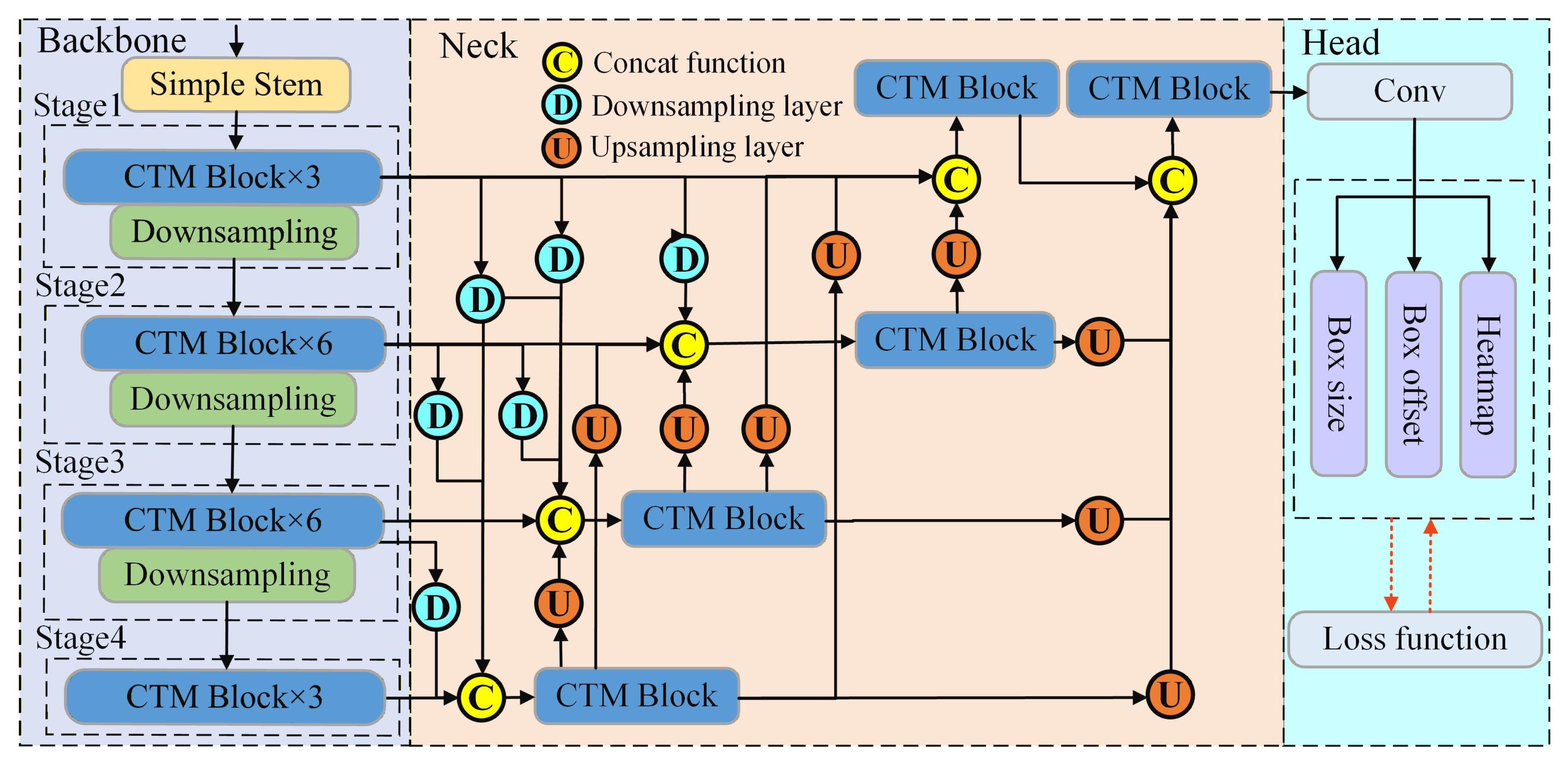 HA-Tracker: A Hybrid Architecture Tracker with Spatiotemporal Mamba Motion Model for UAV-Based ...