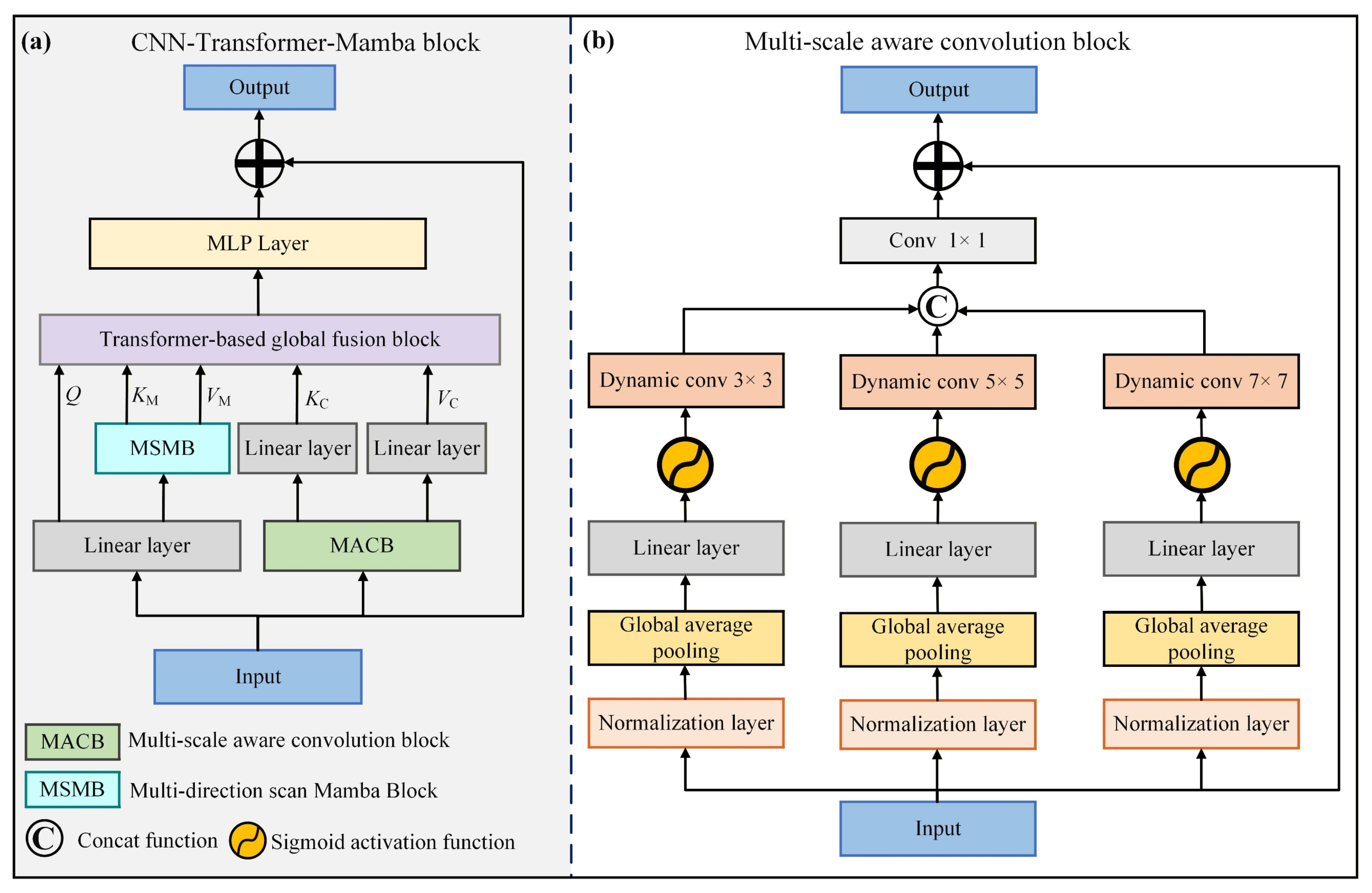 HA-Tracker: A Hybrid Architecture Tracker with Spatiotemporal Mamba Motion Model for UAV-Based ...
